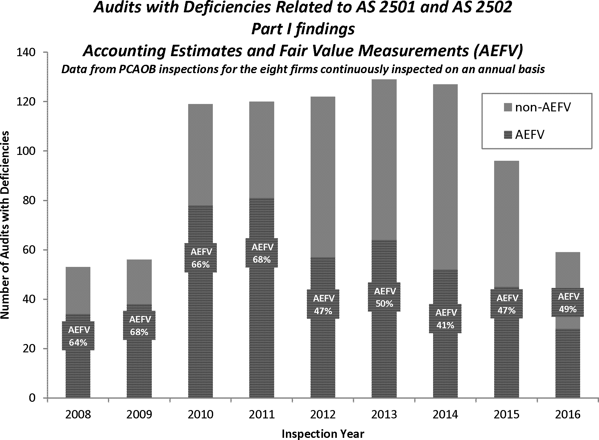 Federal Register :: Public Company Accounting Oversight Board; Notice ...