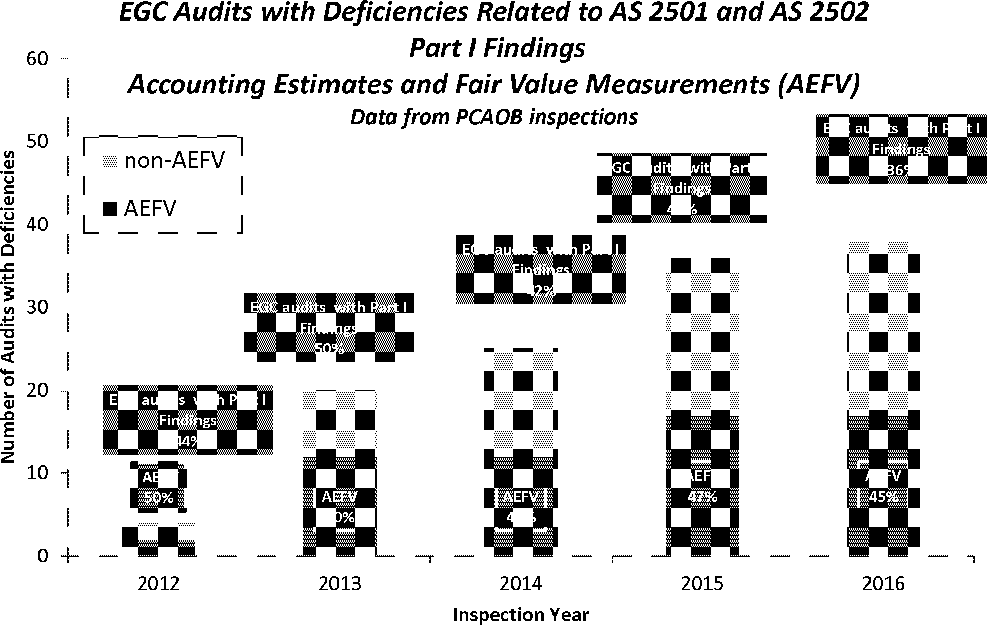 Federal Register :: Public Company Accounting Oversight Board; Notice ...