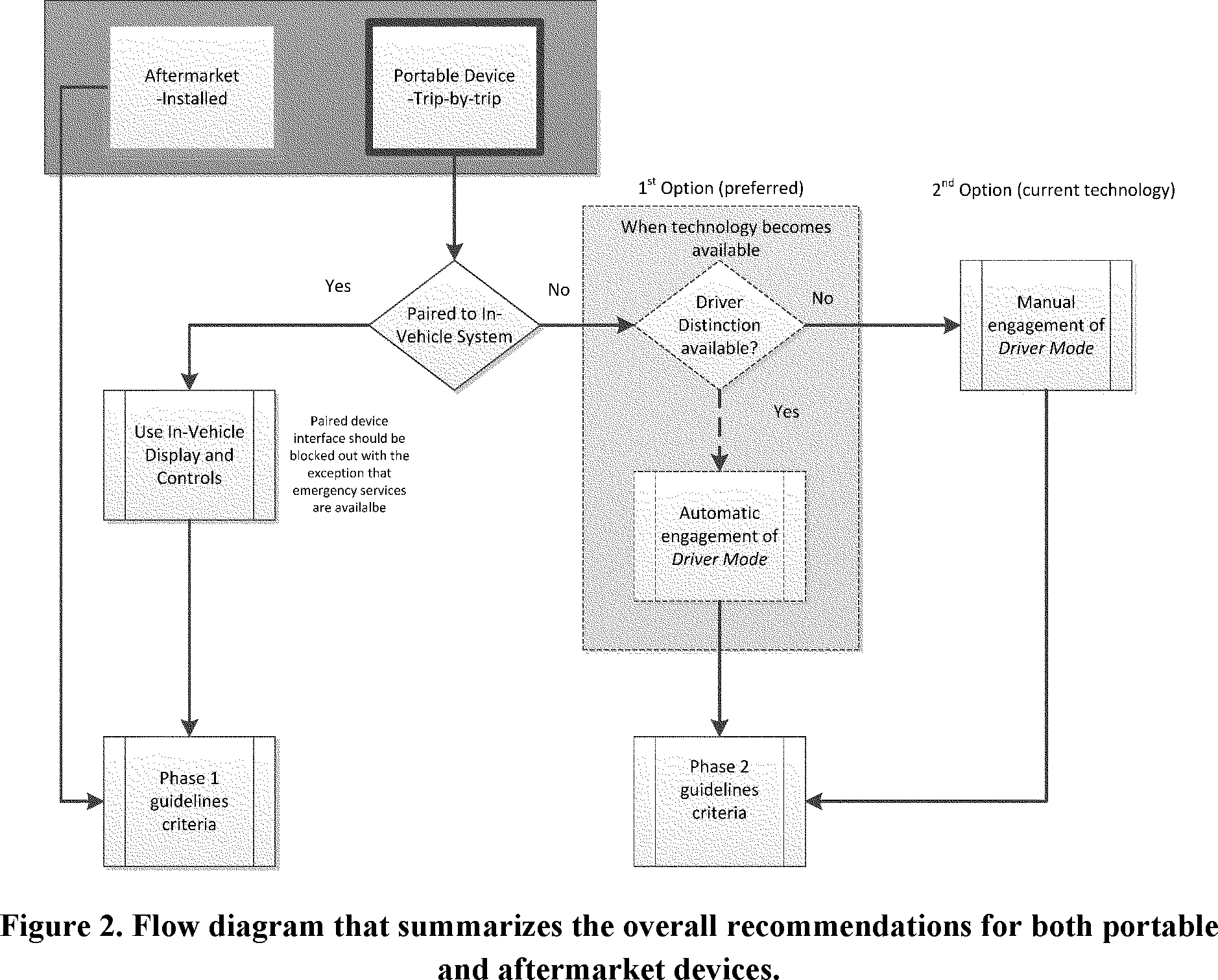 Federal Register :: Visual-Manual NHTSA Driver Distraction Guidelines ...