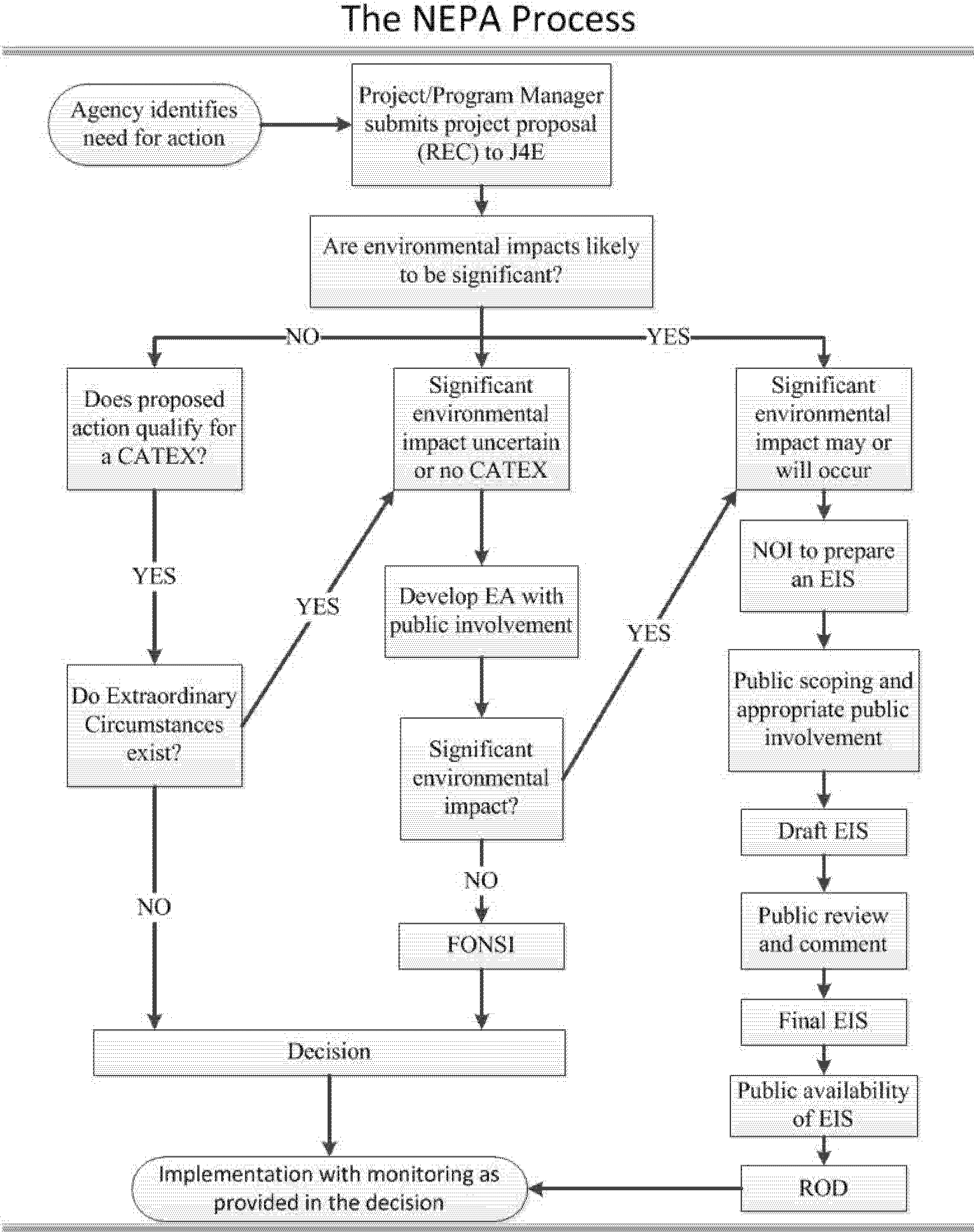 Federal Register :: National Environmental Policy Act Implementing ...