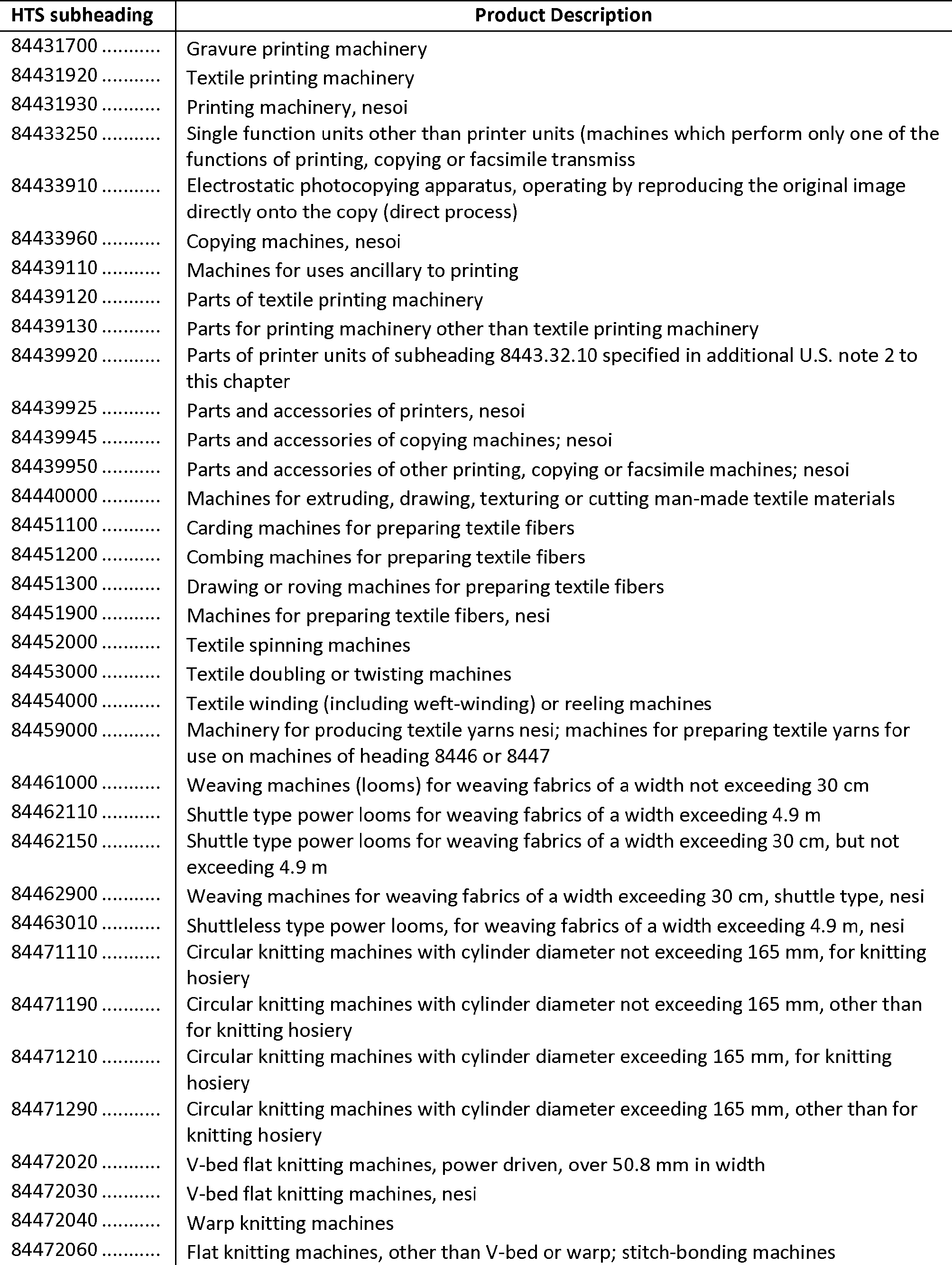 Federal Register :: Notice of Determination and Request for Public ...