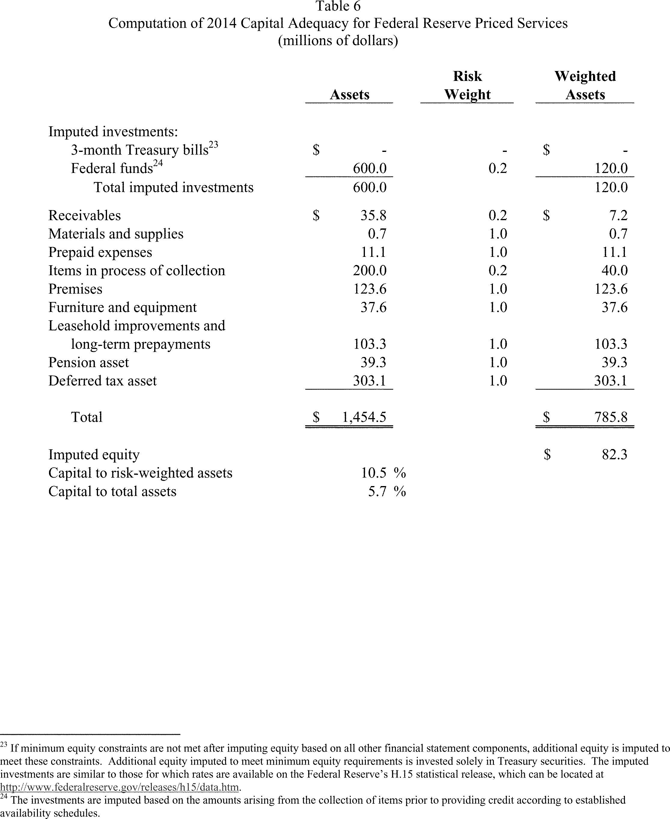 Federal Register :: Federal Reserve Bank Services