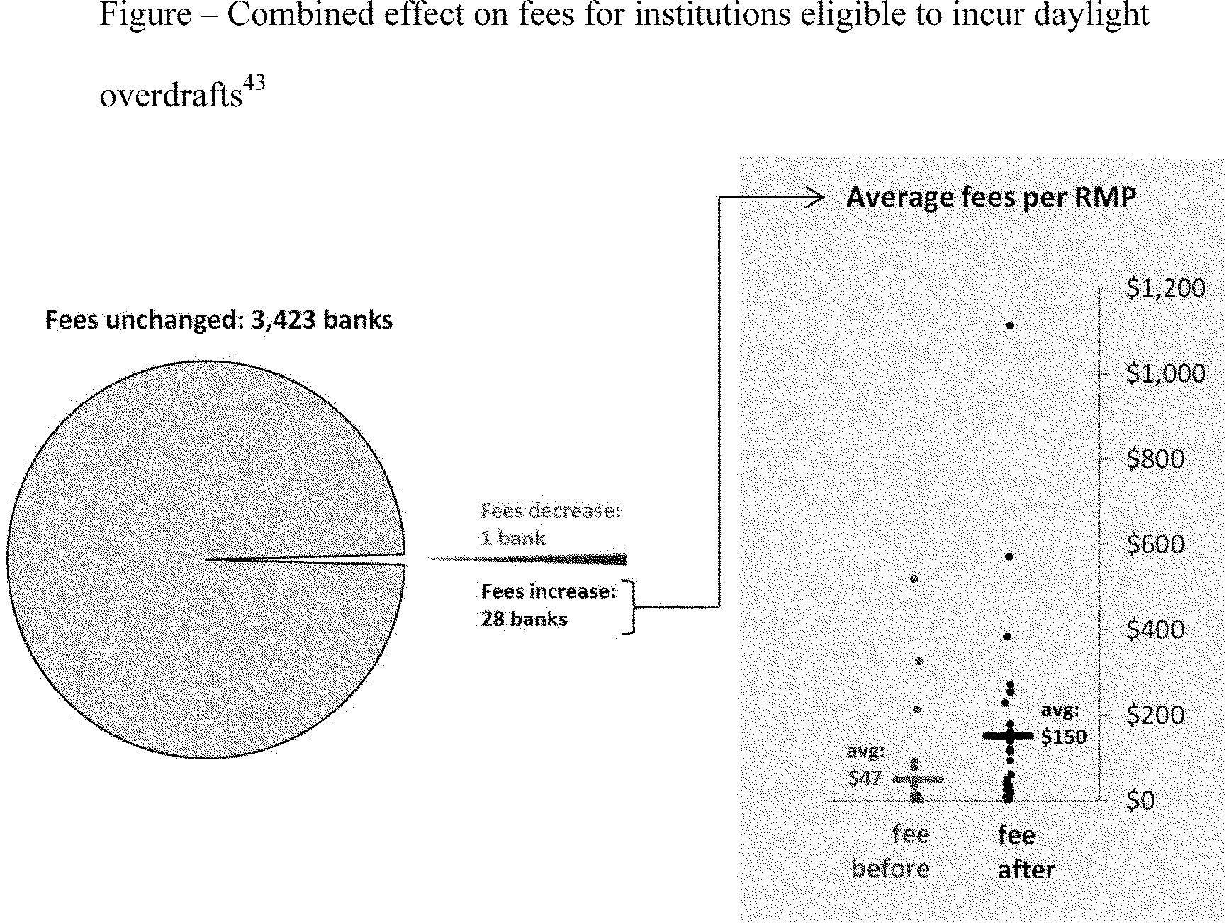 Federal Register :: Federal Reserve Policy on Payment System Risk ...