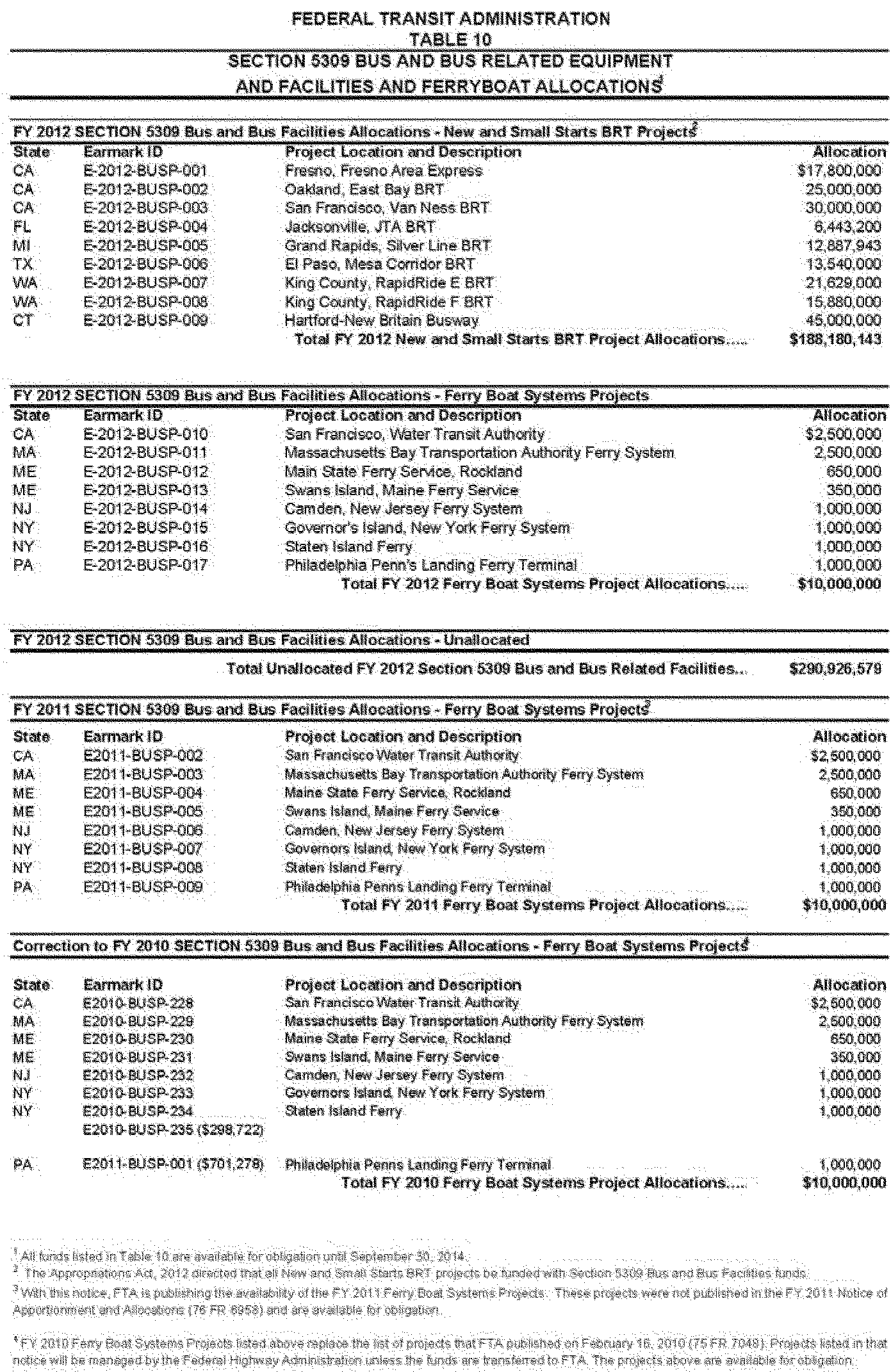 Federal Register :: FTA Fiscal Year 2012 Apportionments, Allocations ...
