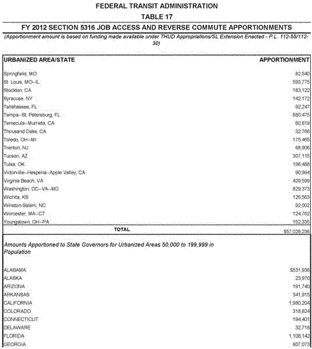 Federal Register :: FTA Fiscal Year 2012 Apportionments, Allocations ...
