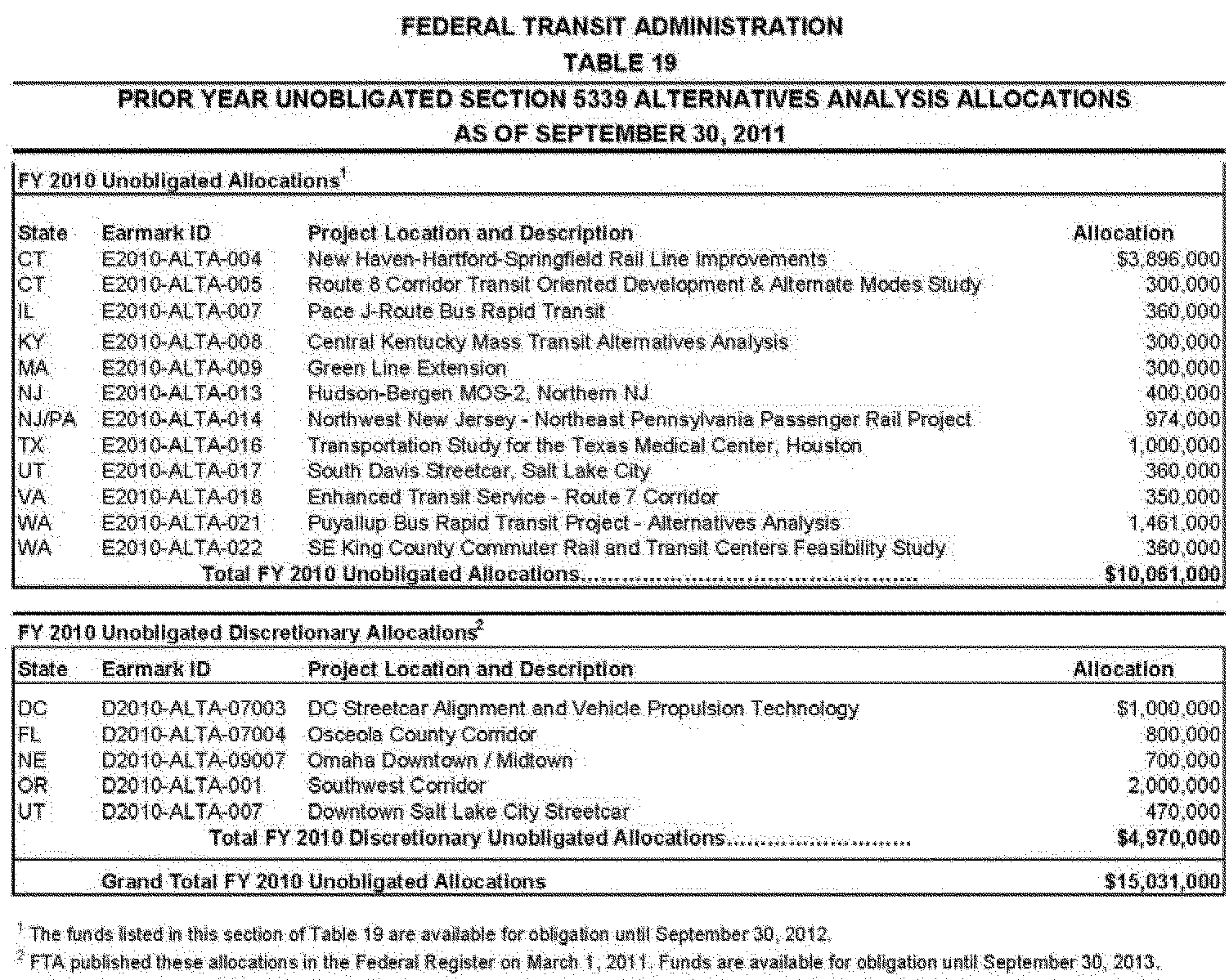 Federal Register :: FTA Fiscal Year 2012 Apportionments, Allocations ...