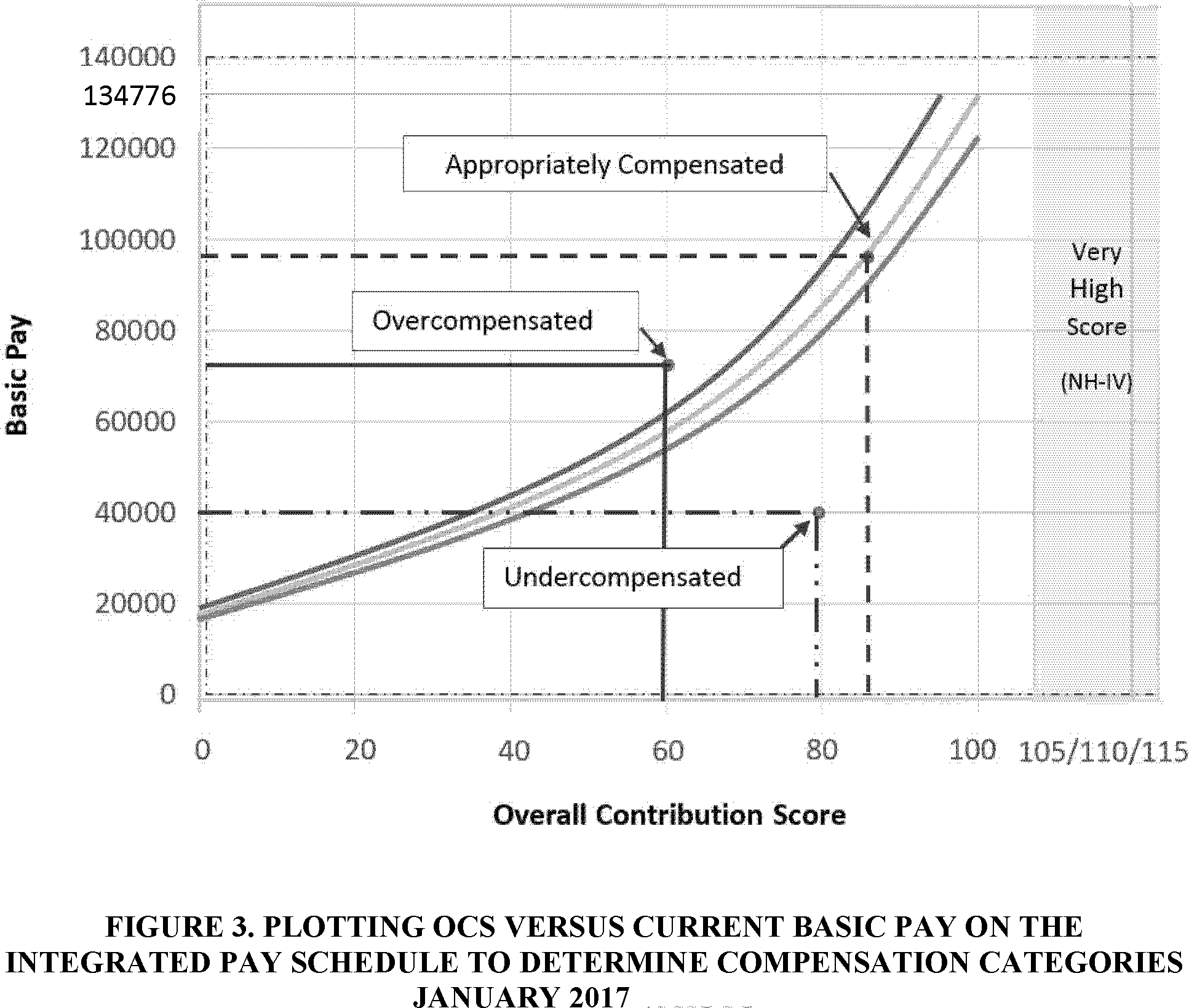 Federal Register :: Civilian Acquisition Workforce Personnel ...