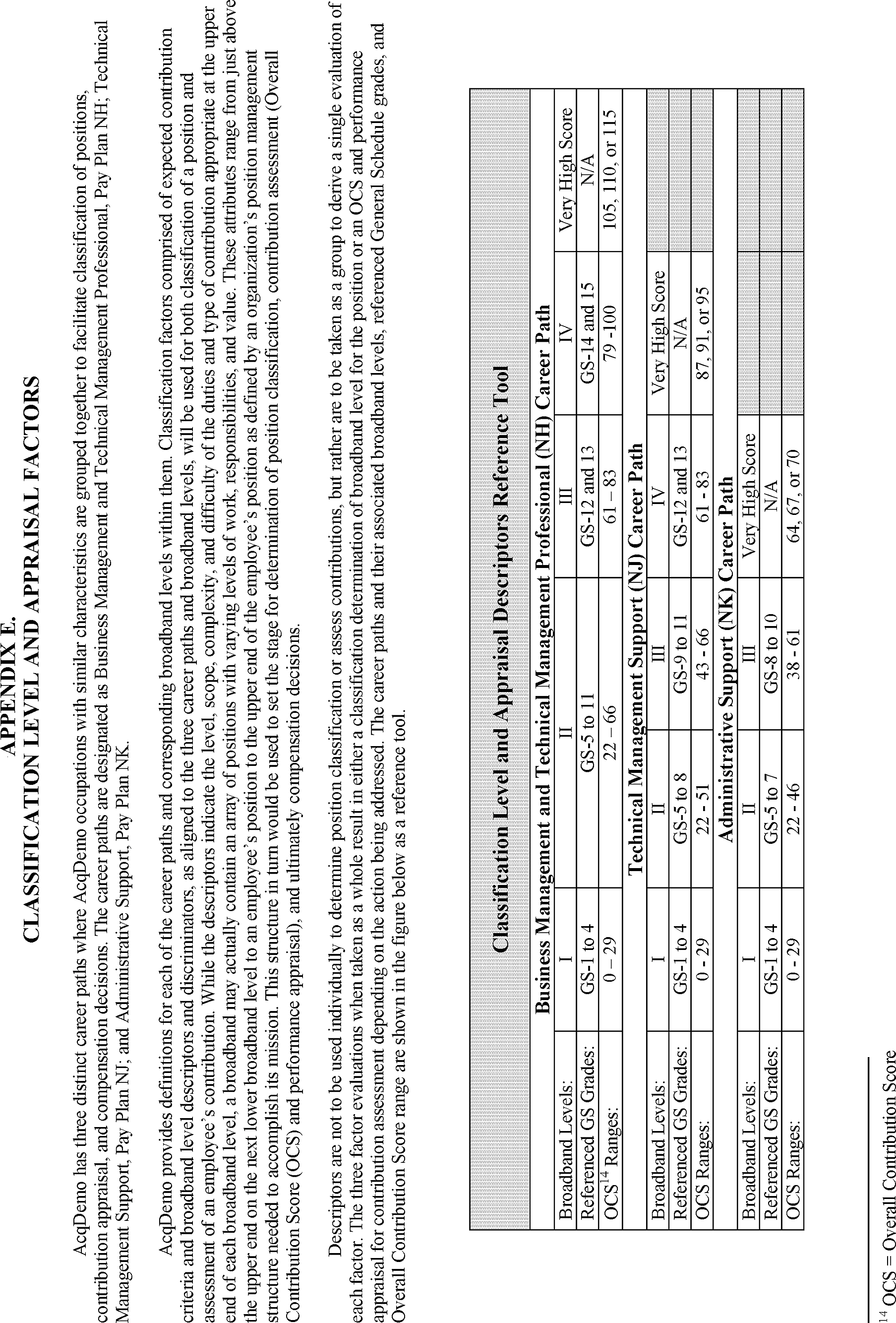 Federal Register :: Civilian Acquisition Workforce Personnel ...