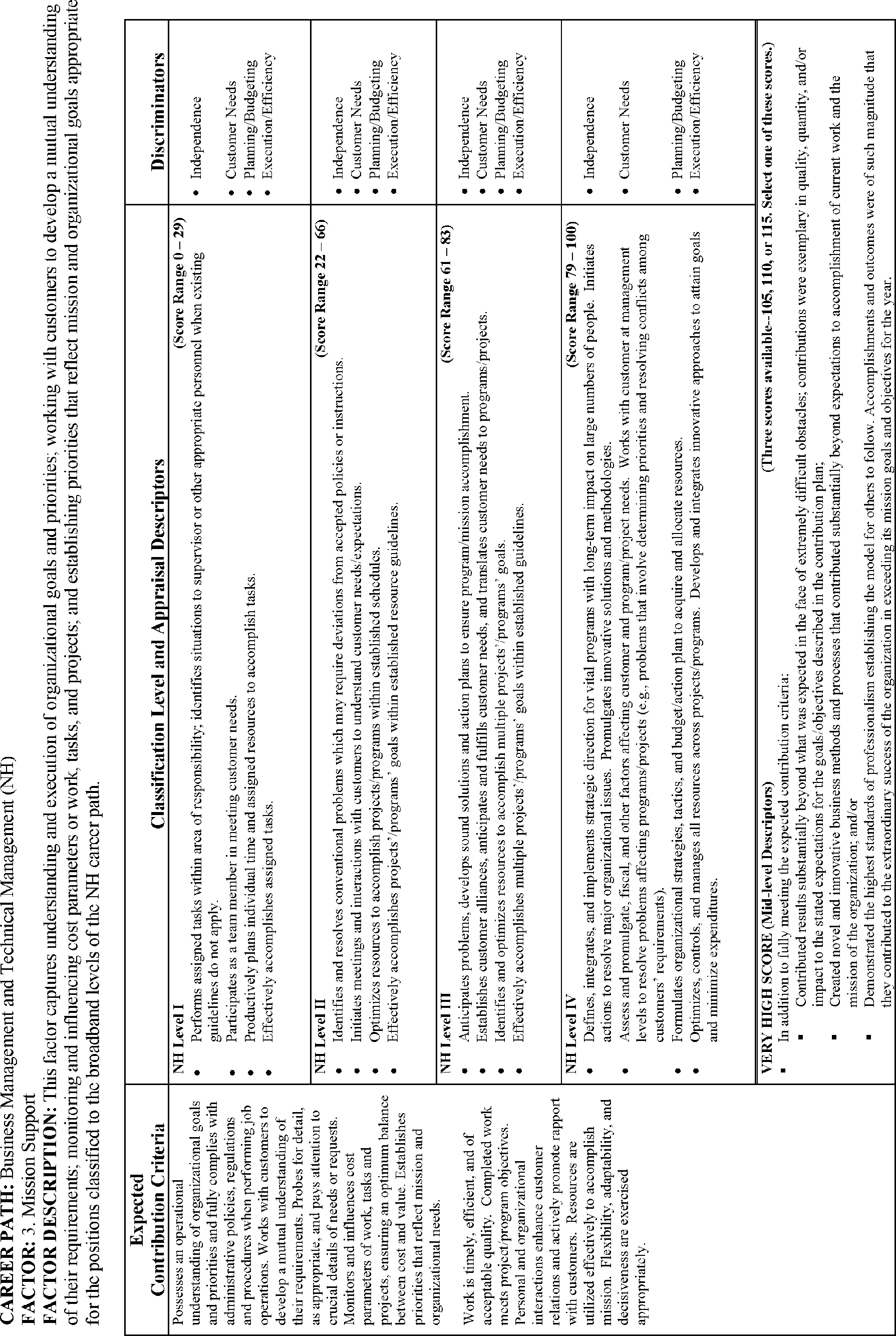 Federal Register :: Civilian Acquisition Workforce Personnel ...