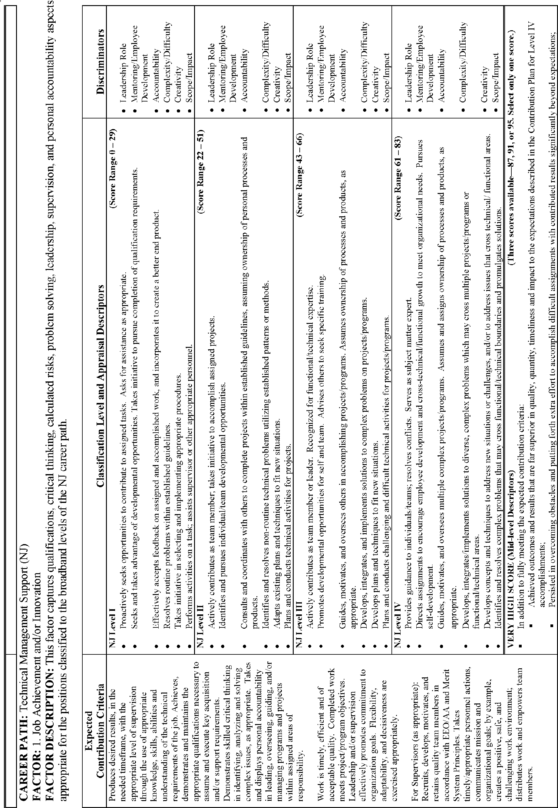 Federal Register :: Civilian Acquisition Workforce Personnel ...