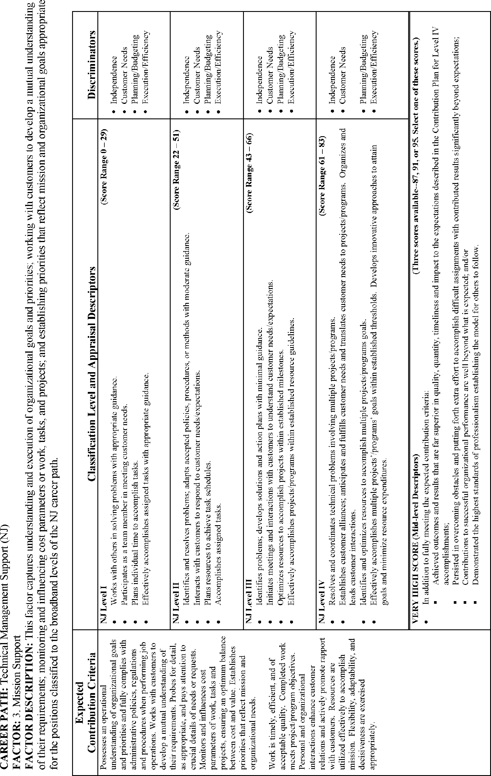 Federal Register :: Civilian Acquisition Workforce Personnel ...