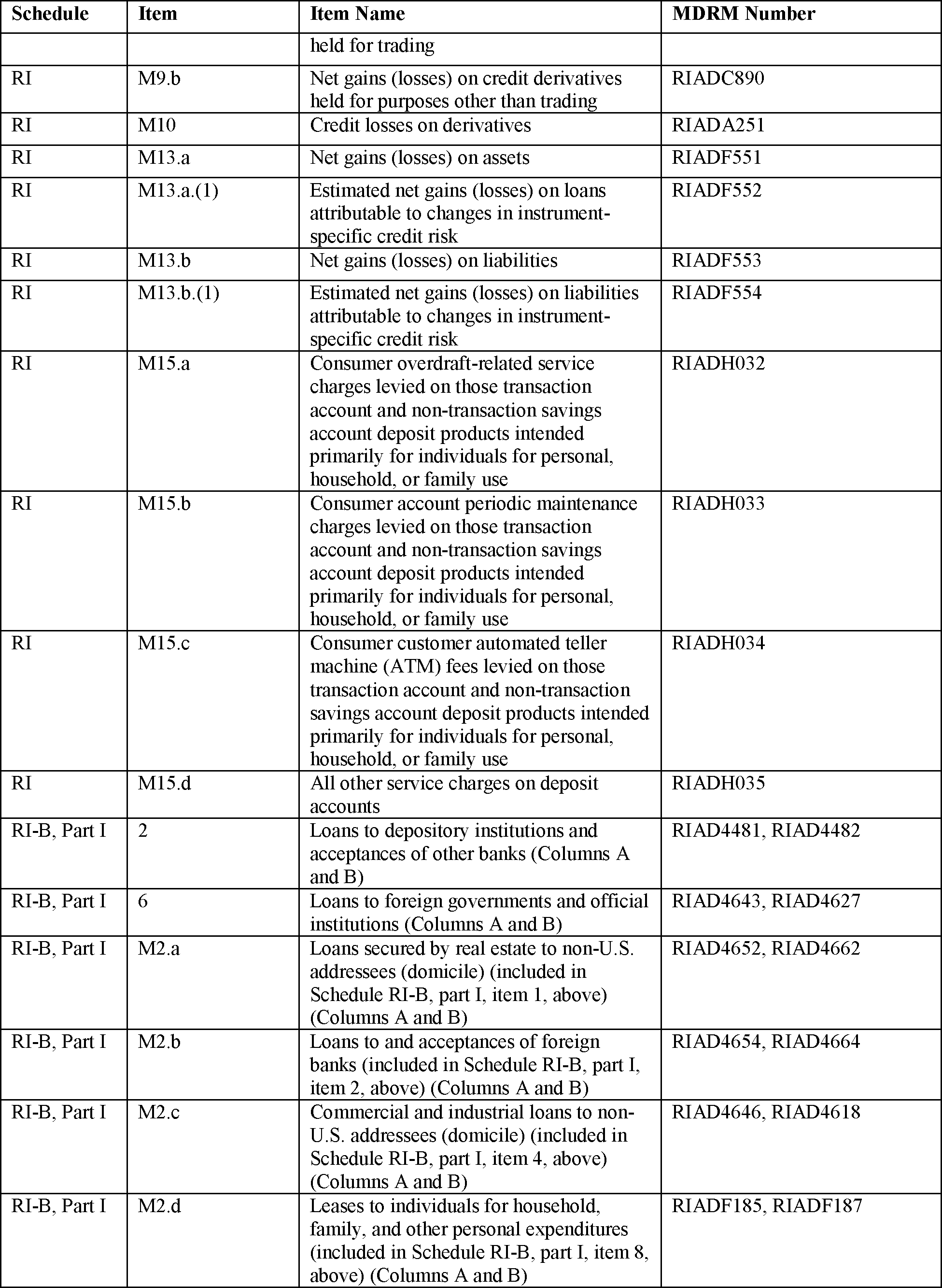 Federal Register :: Proposed Agency Information Collection Activities ...
