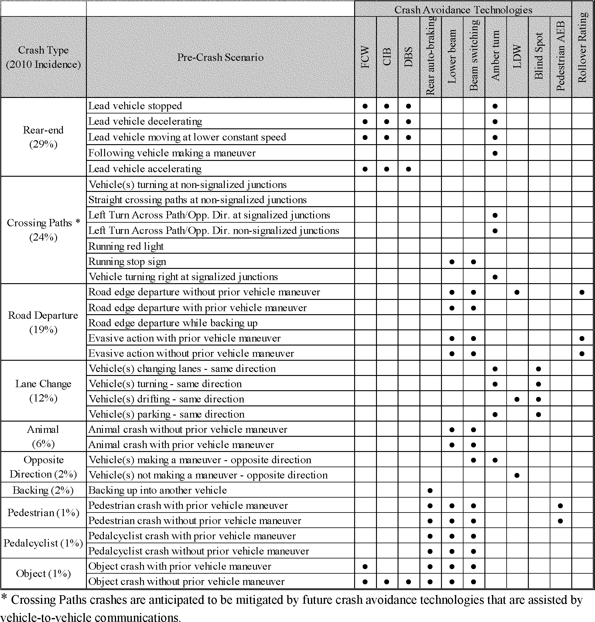 Federal Register :: New Car Assessment Program