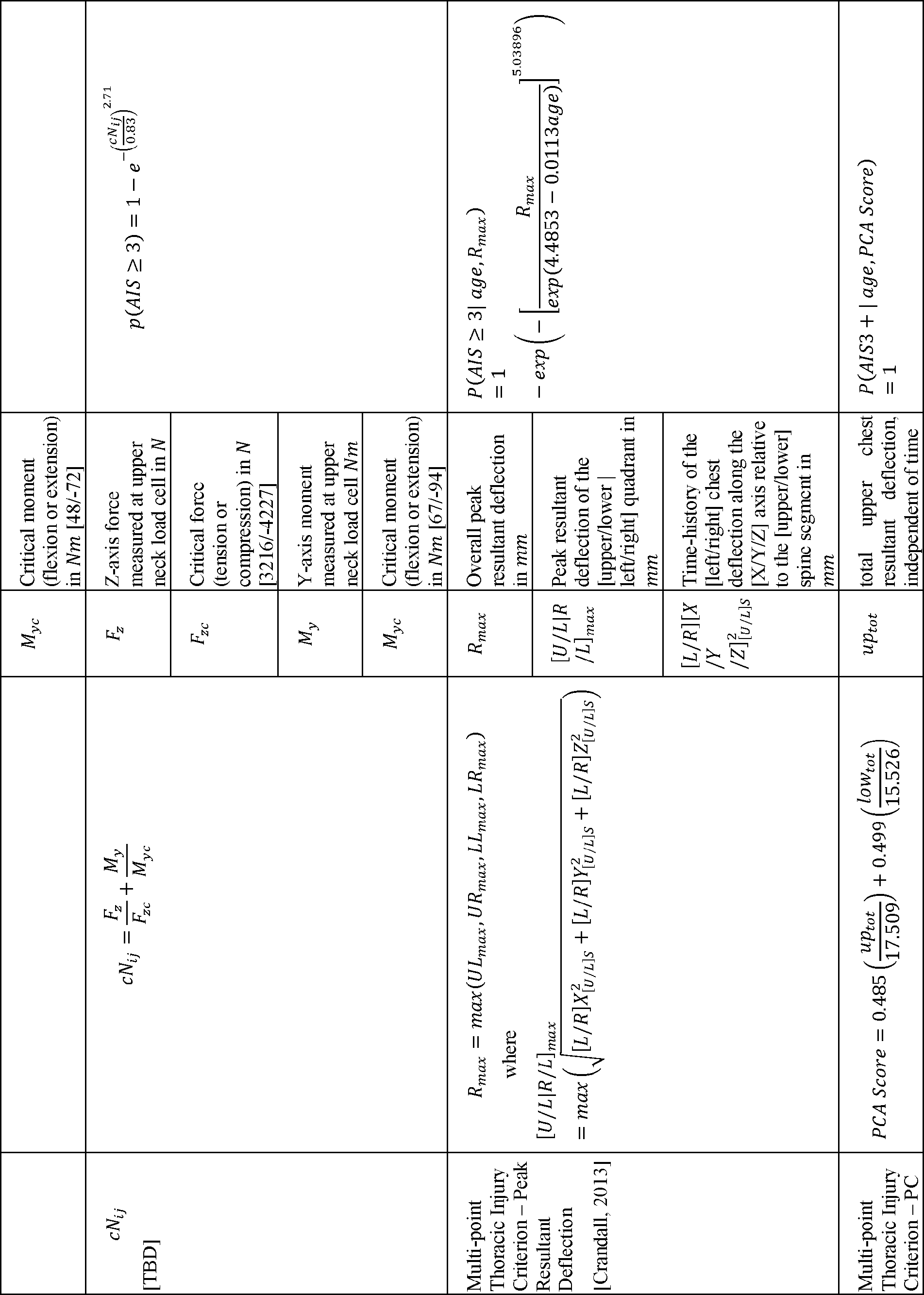 Federal Register :: New Car Assessment Program