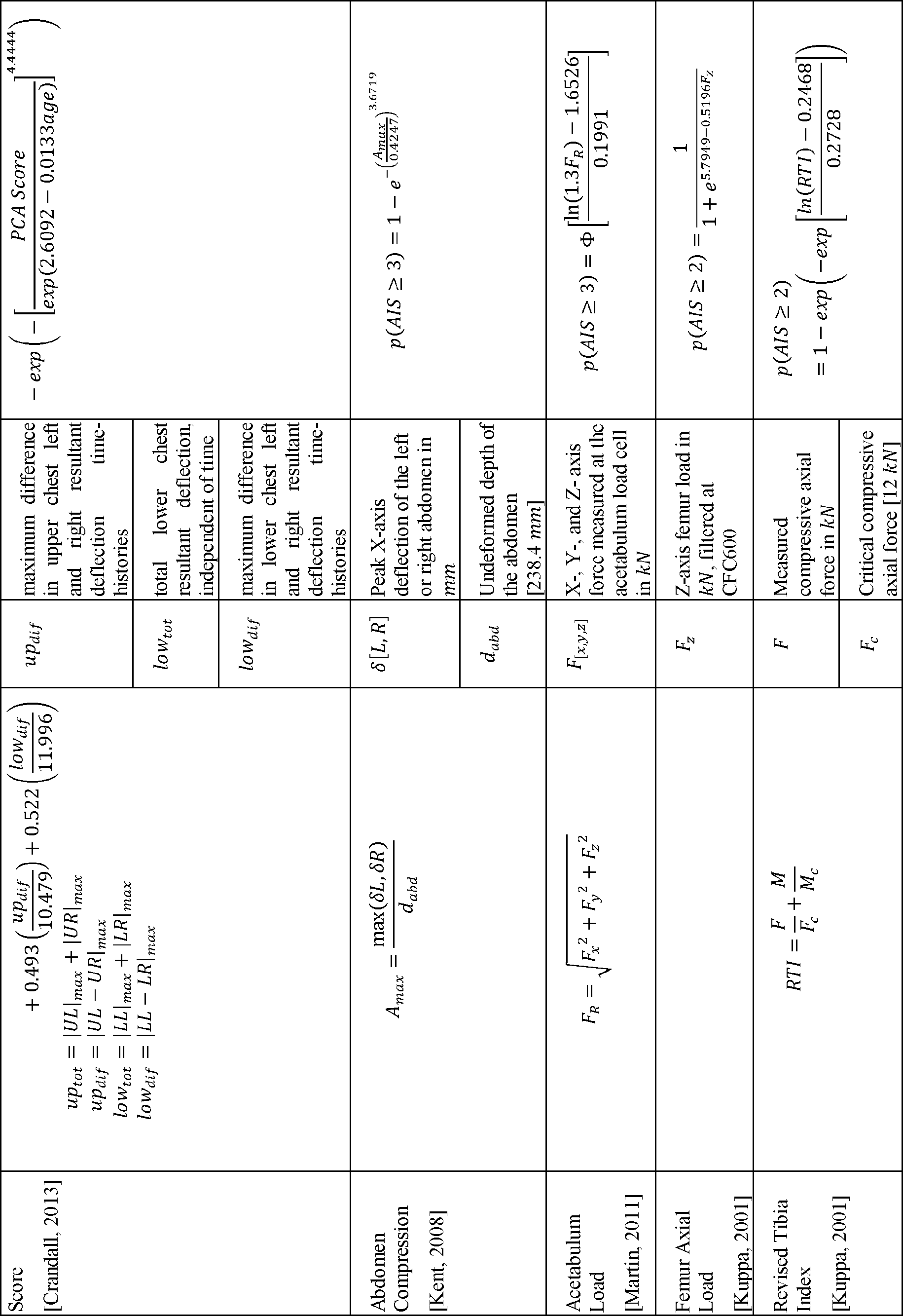 Federal Register :: New Car Assessment Program