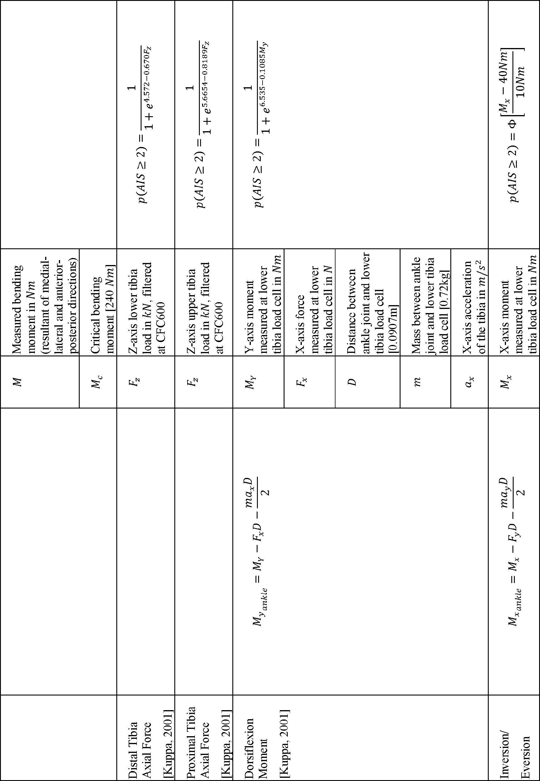 Federal Register :: New Car Assessment Program