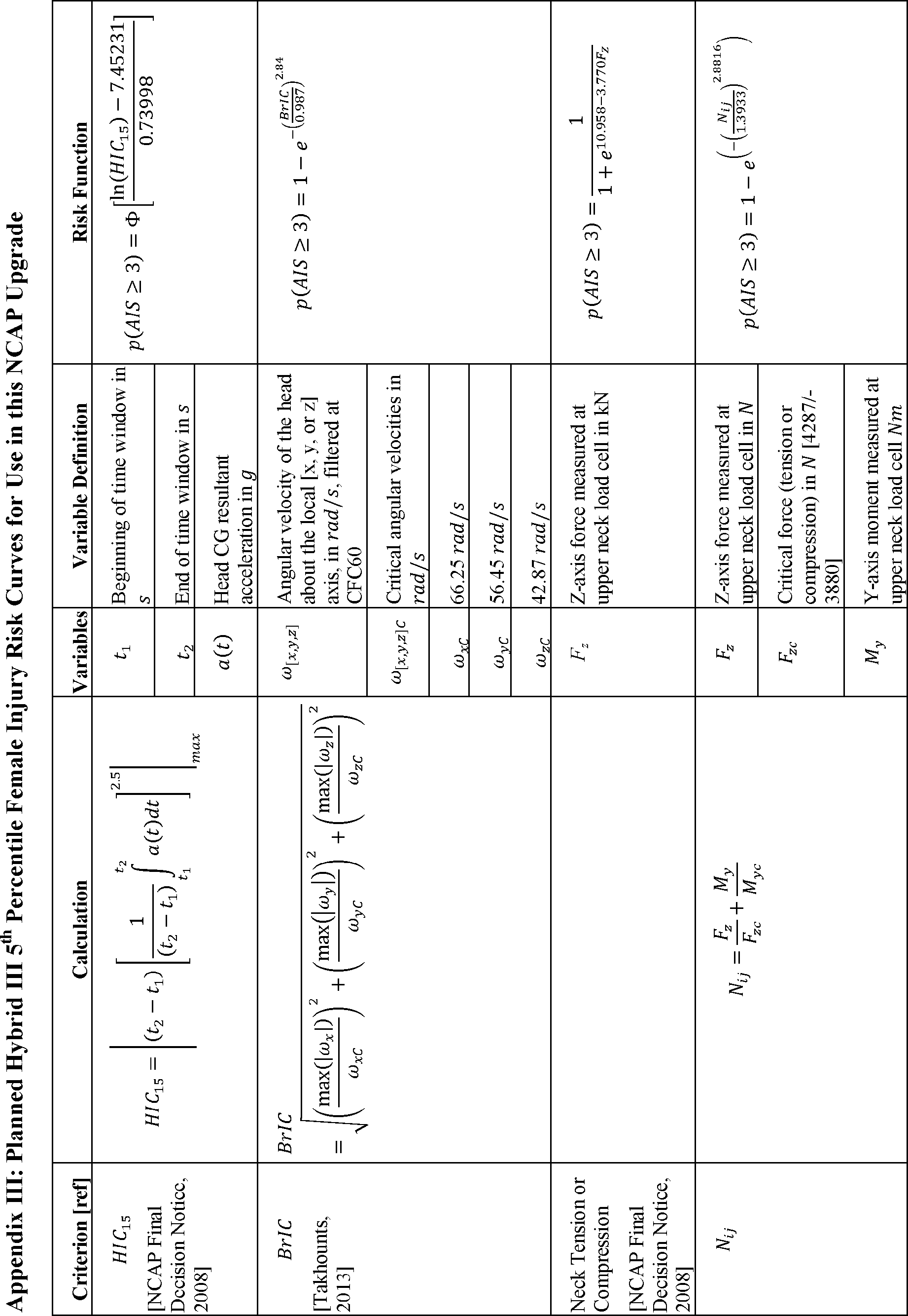 Federal Register :: New Car Assessment Program