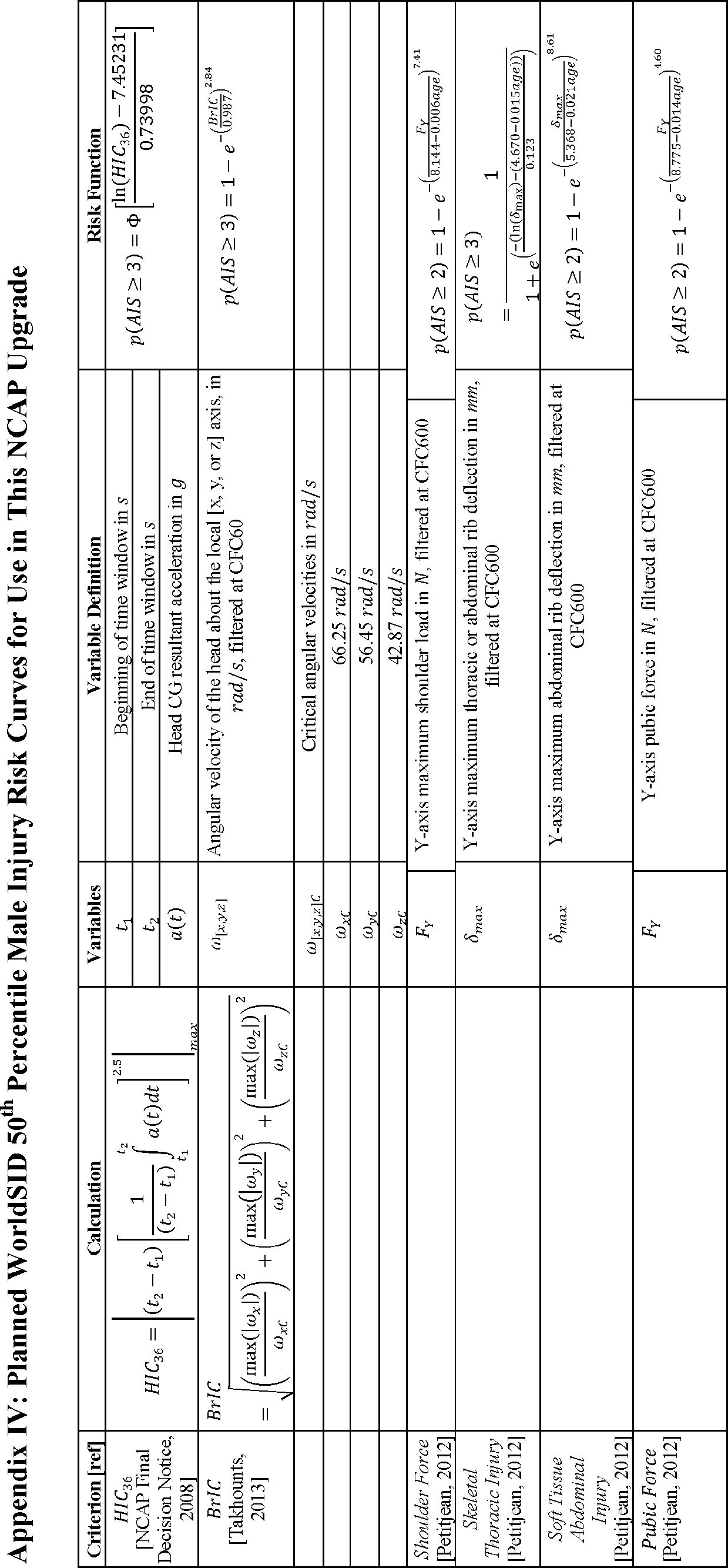 Federal Register :: New Car Assessment Program