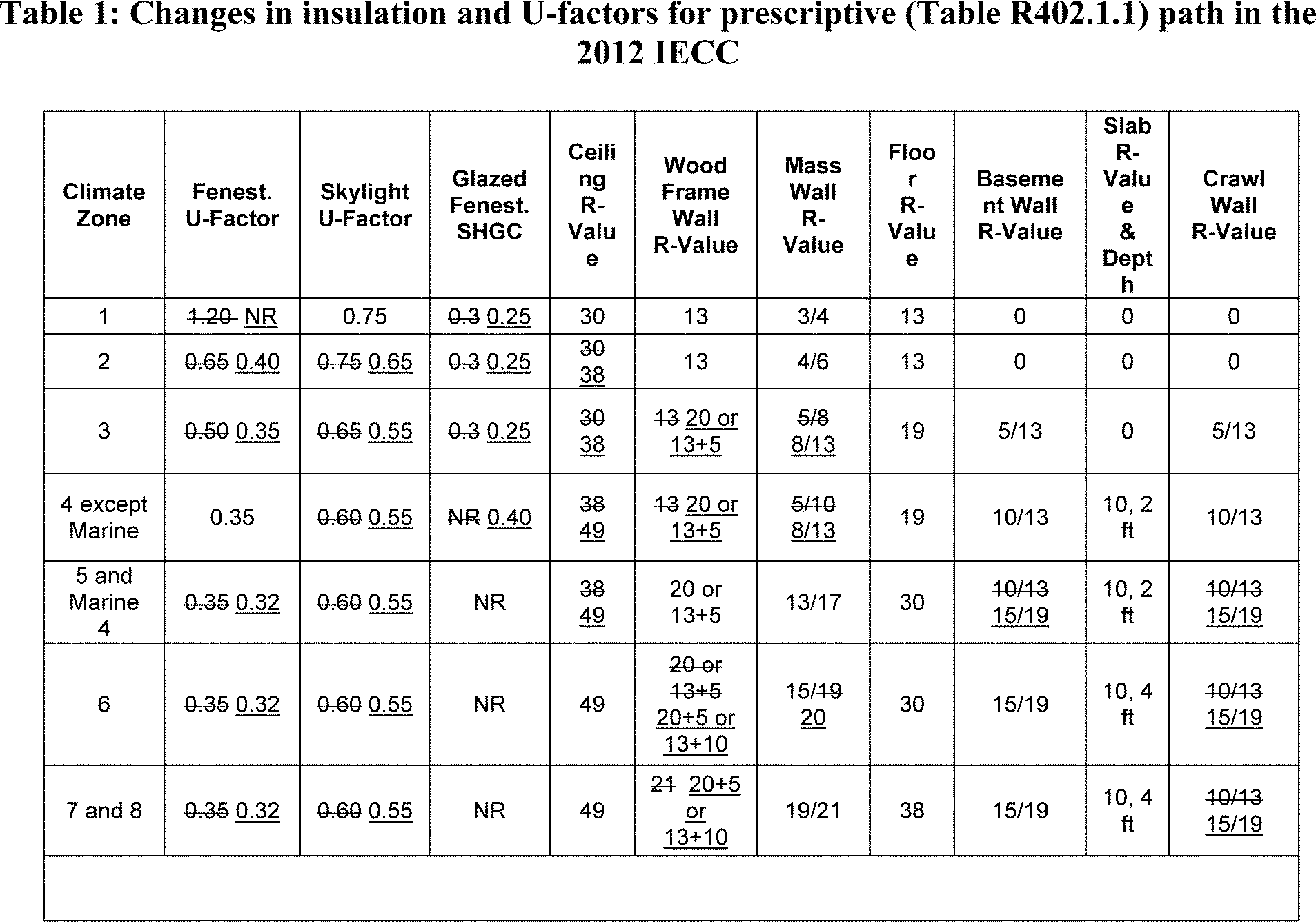 Federal Register :: Updating State Residential Building Energy ...
