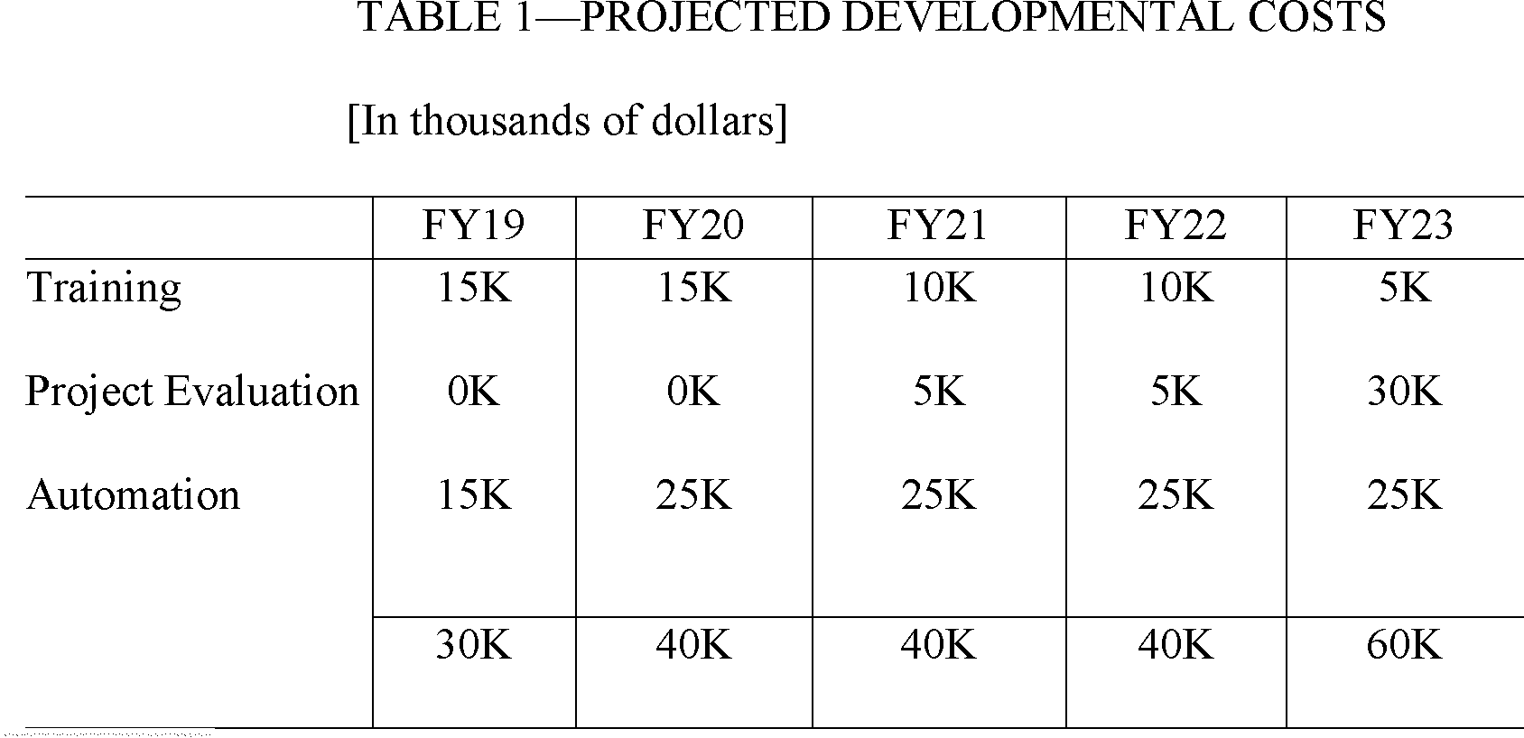 Federal Register :: Department of Defense Science and Technology ...