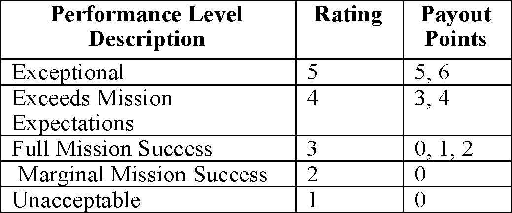 Federal Register :: Science and Technology Reinvention Laboratory (STRL ...