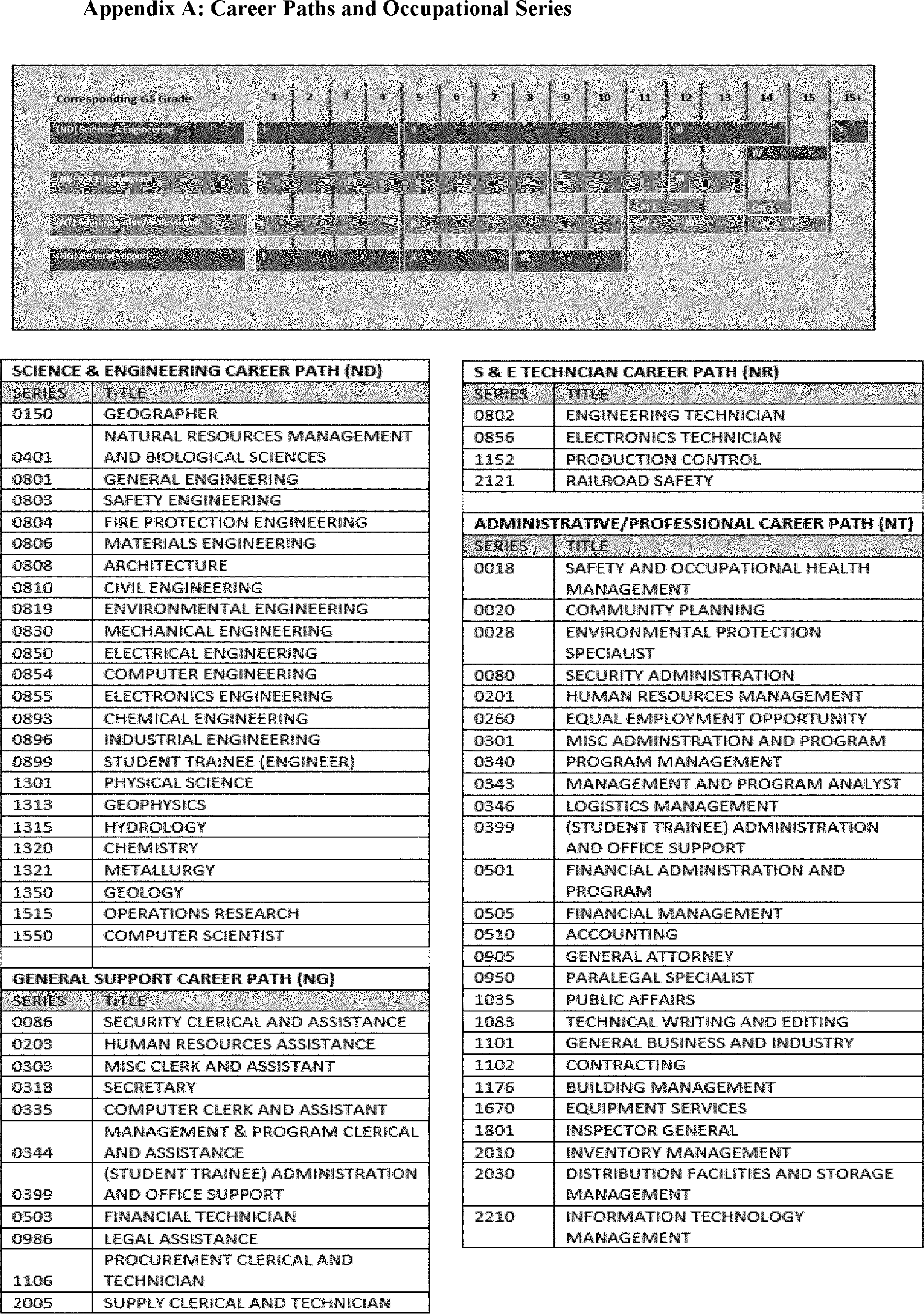 Federal Register :: Science and Technology Reinvention Laboratory (STRL ...