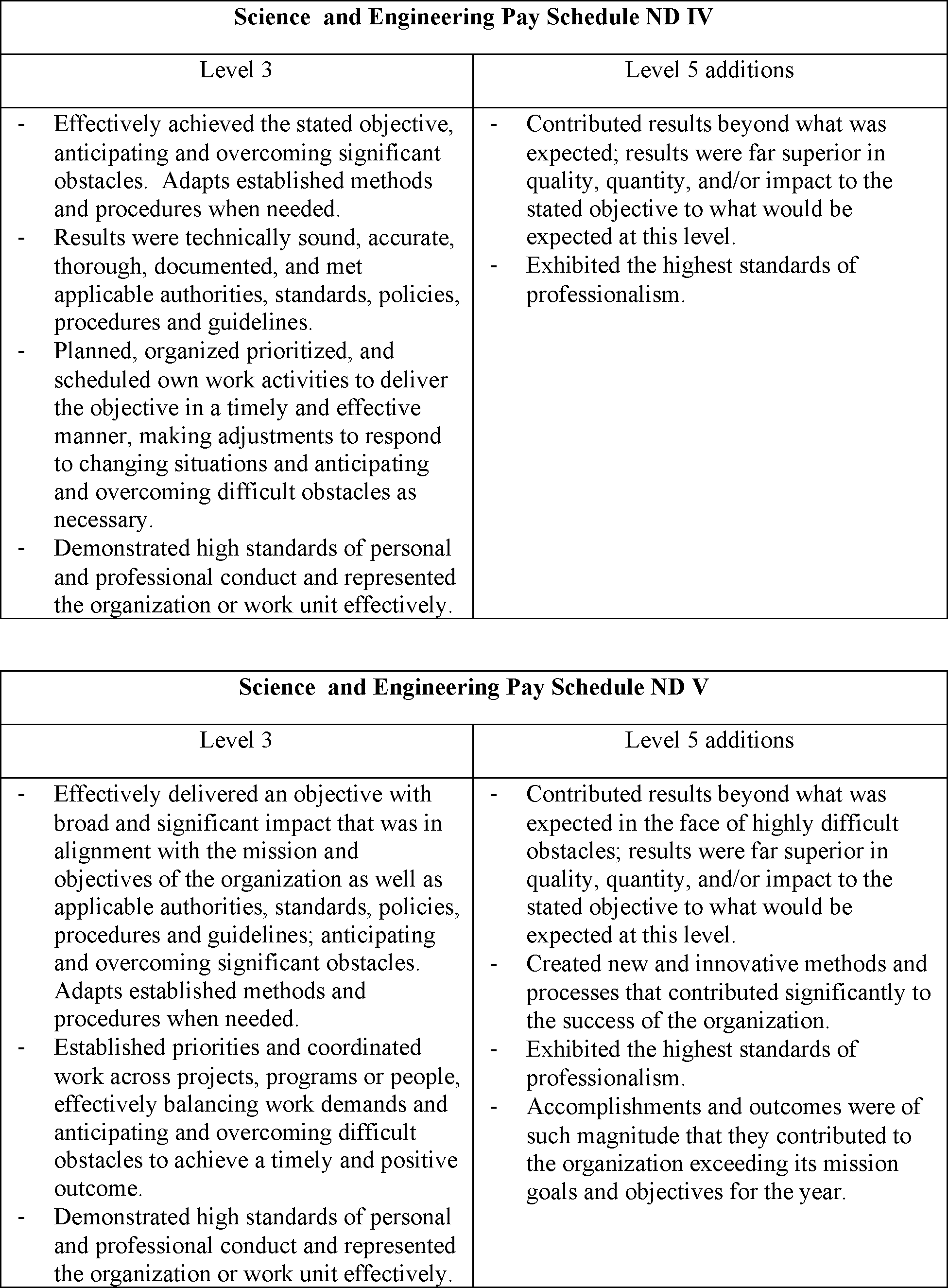 Federal Register :: Science and Technology Reinvention Laboratory (STRL ...