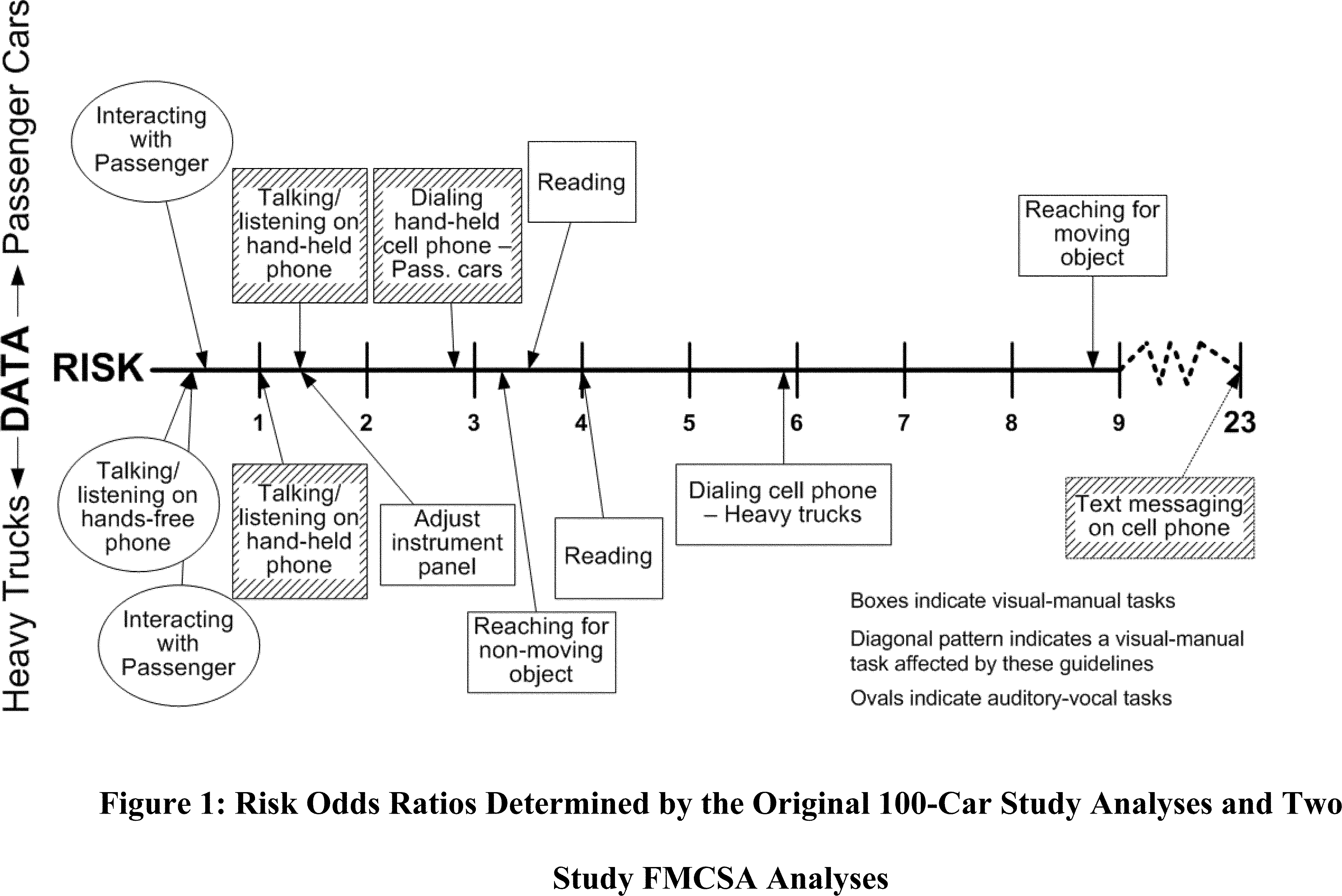Federal Register :: Visual-Manual NHTSA Driver Distraction Guidelines ...