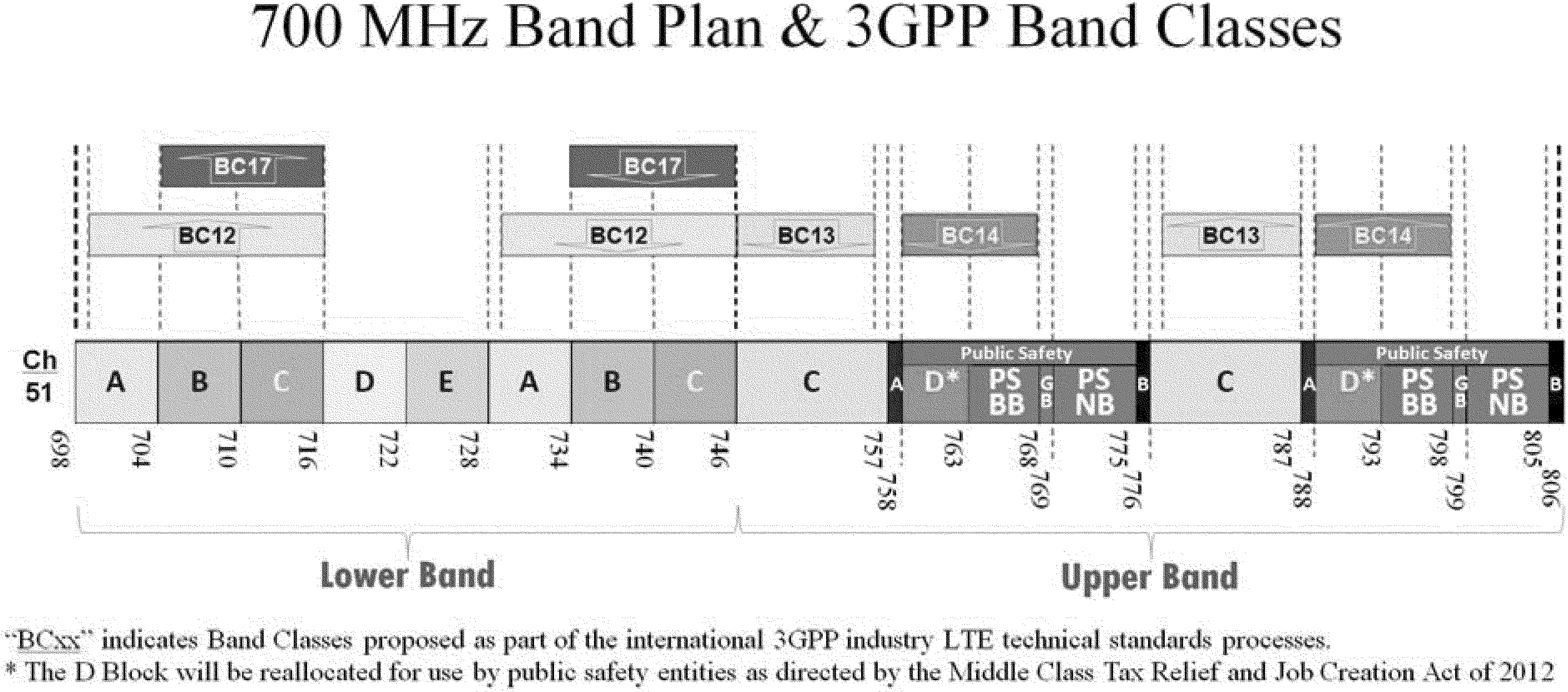 Federal Register :: Promoting Interoperability in the 700 MHz ...