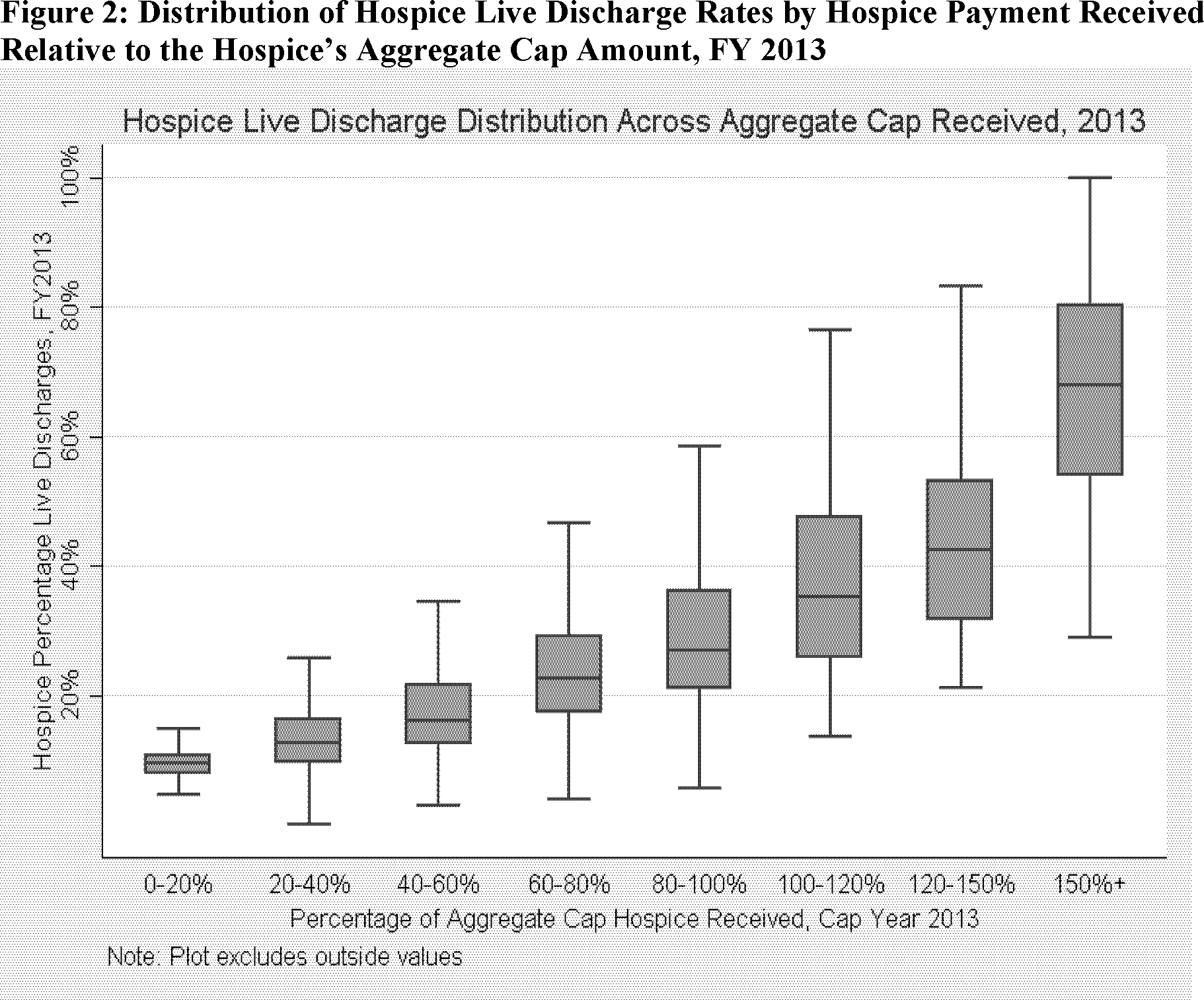 Federal Register :: Medicare Program; FY 2016 Hospice Wage Index and ...
