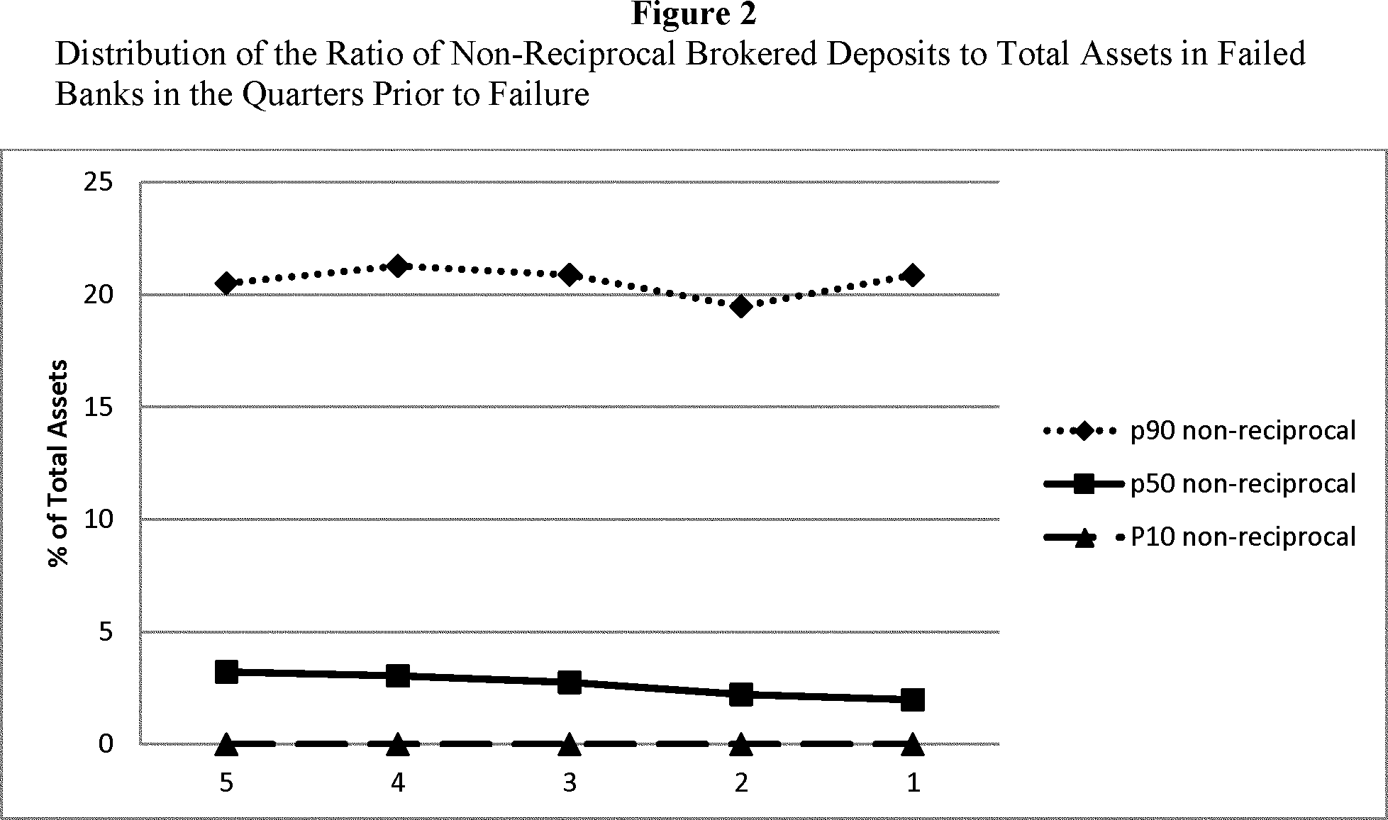 Federal Register :: Unsafe and Unsound Banking Practices: Brokered ...