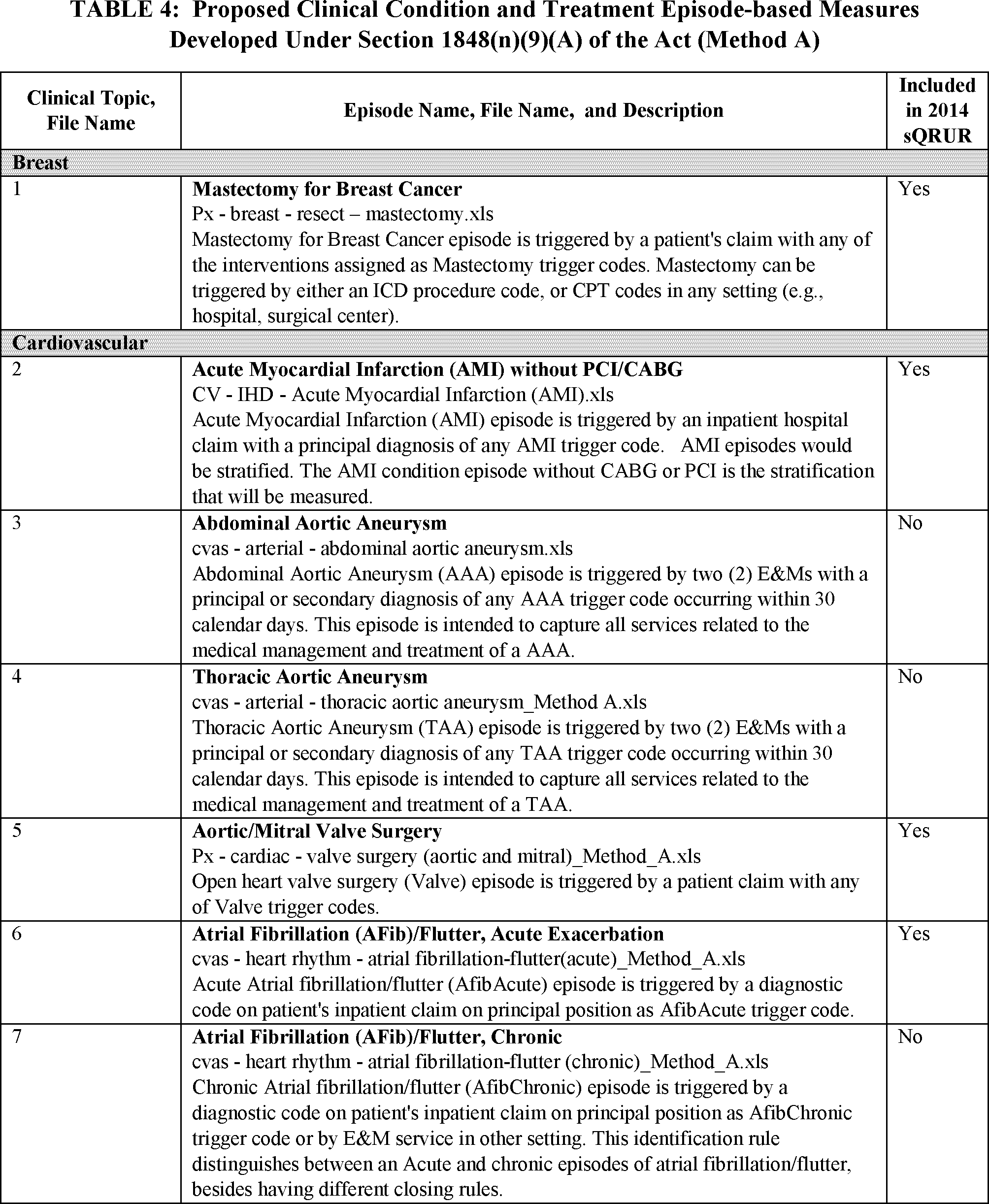 Federal Register :: Medicare Program; Merit-Based Incentive Payment ...