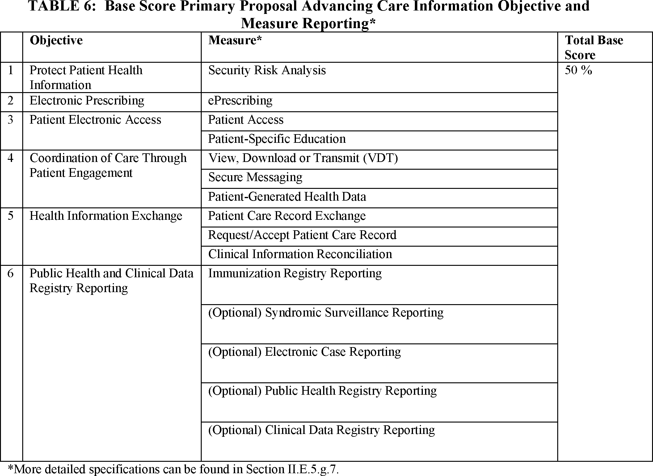 Federal Register :: Medicare Program; Merit-Based Incentive Payment ...