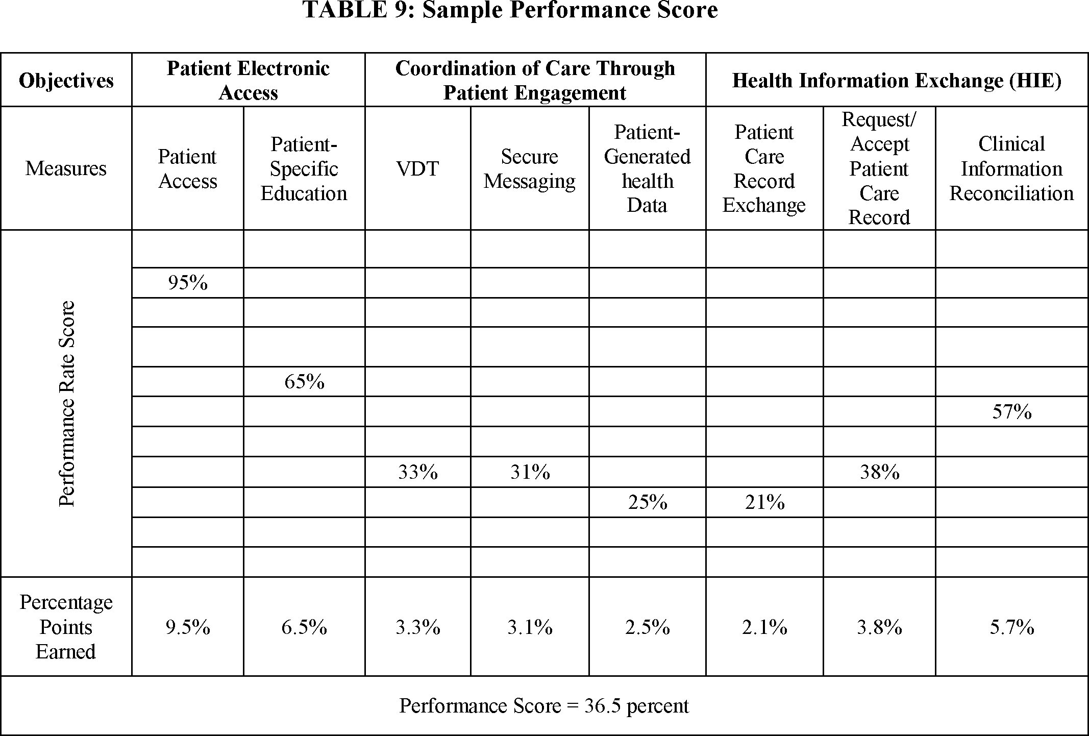 Federal Register :: Medicare Program; Merit-Based Incentive Payment ...