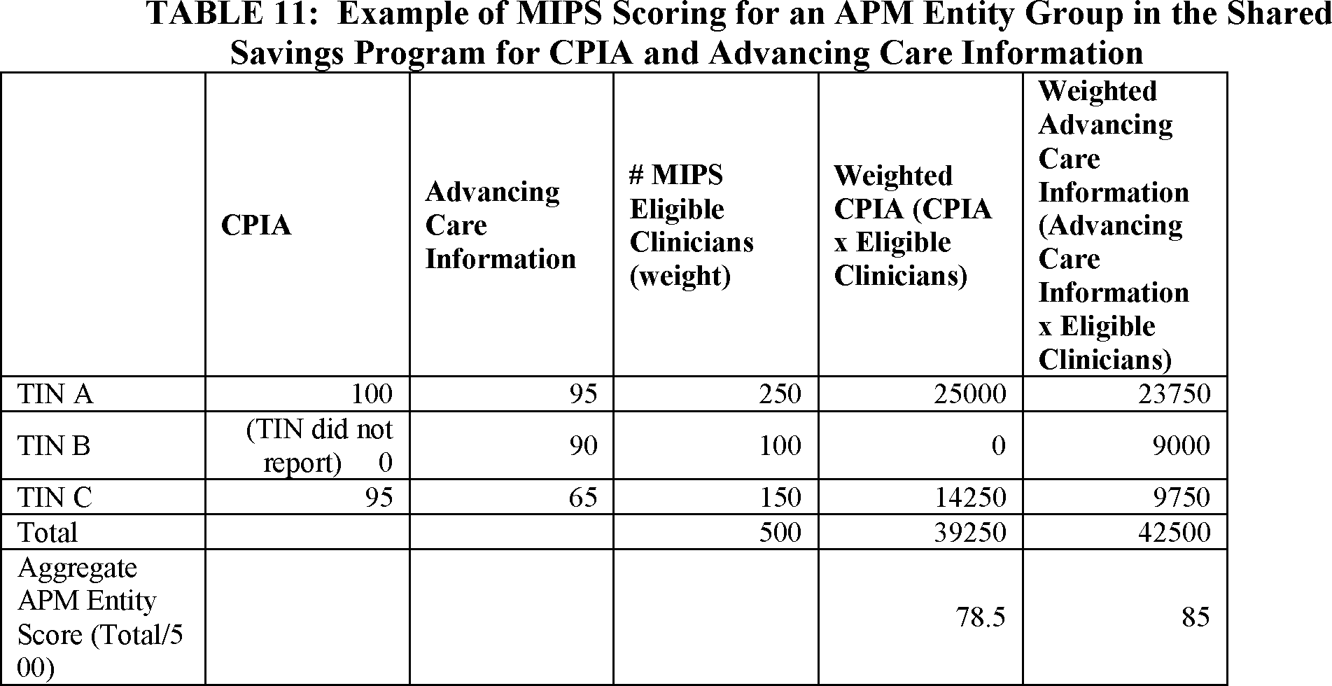 Federal Register :: Medicare Program; Merit-Based Incentive Payment ...