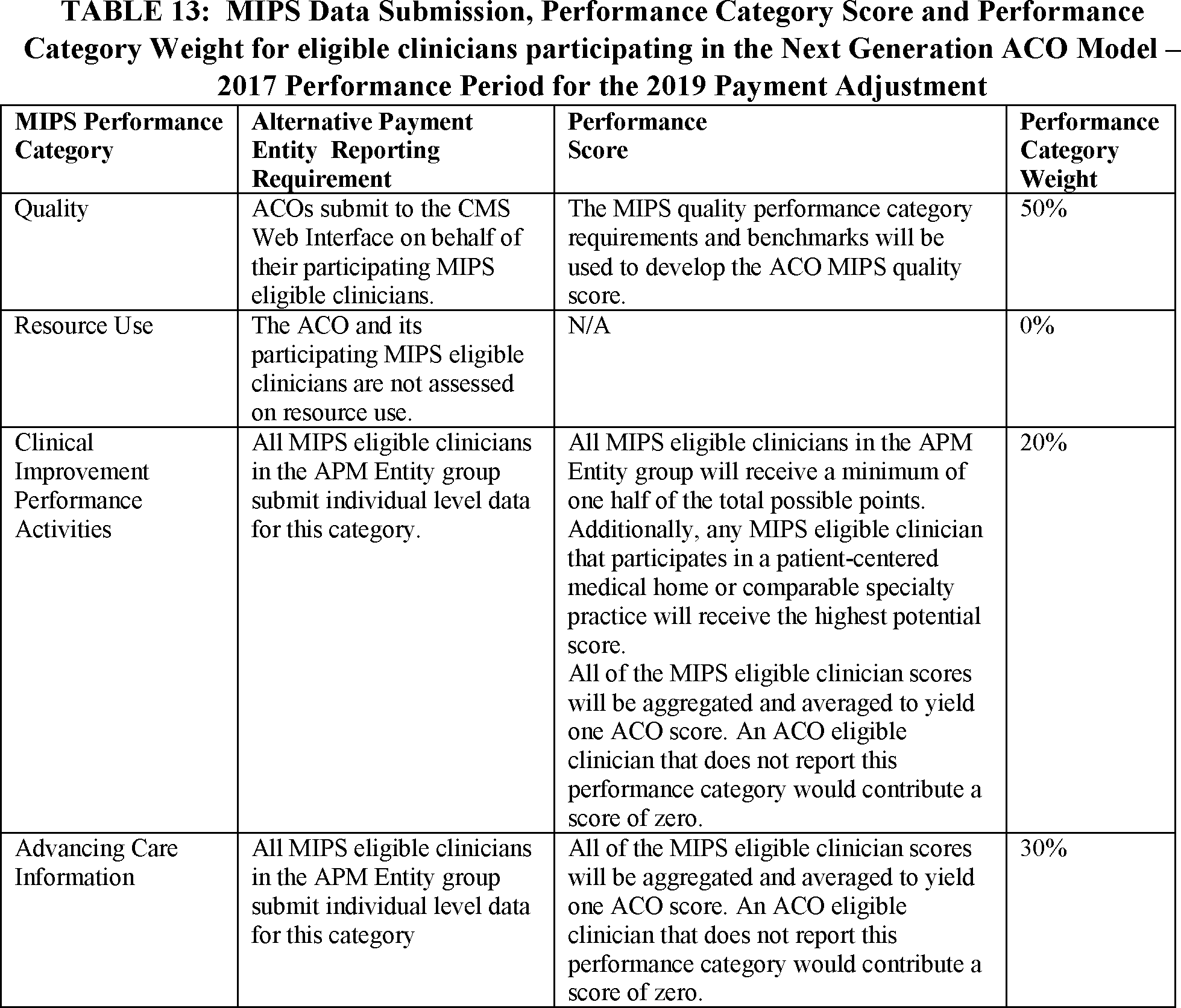 Federal Register :: Medicare Program; Merit-Based Incentive Payment ...