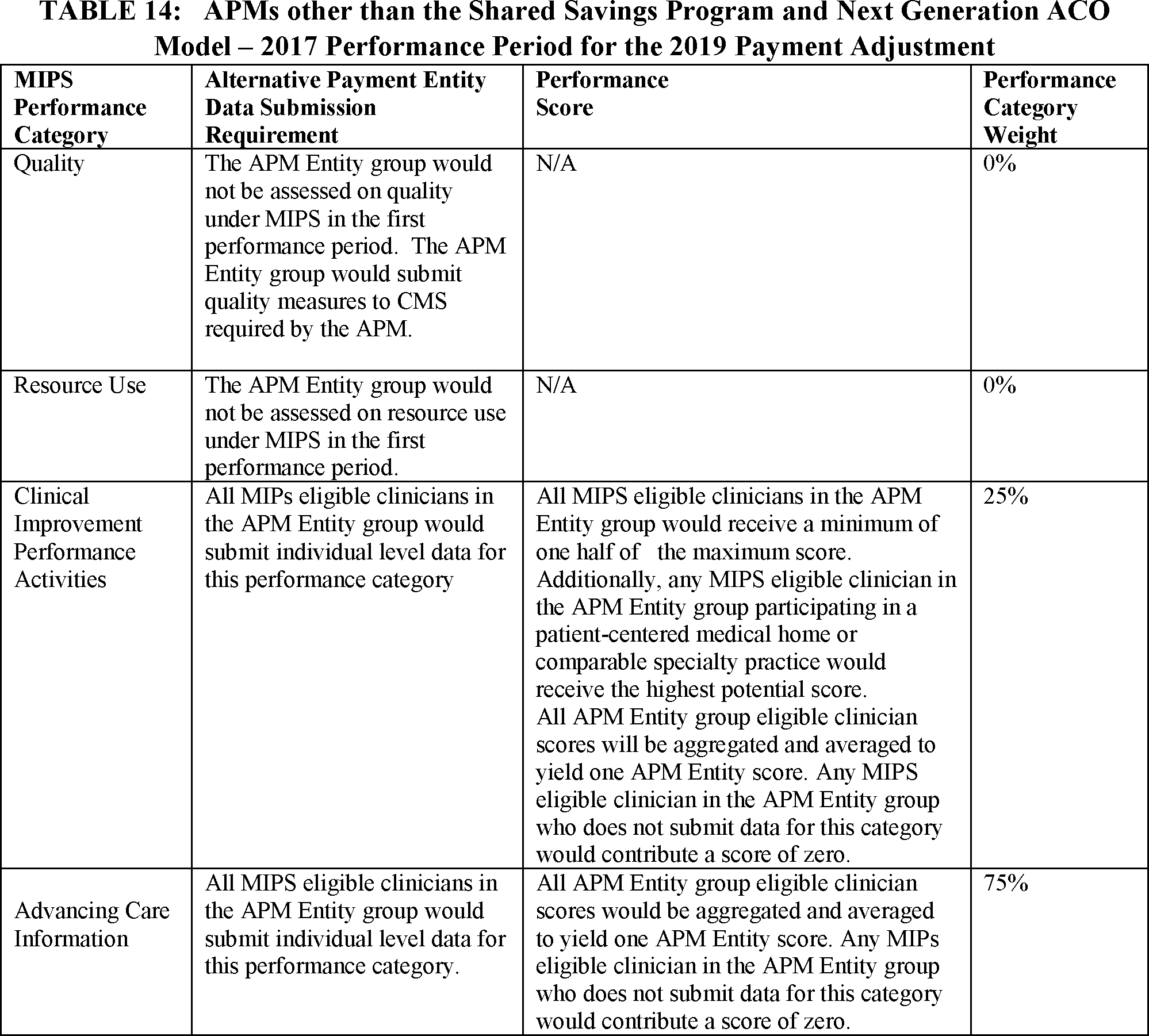 Federal Register :: Medicare Program; Merit-Based Incentive Payment ...