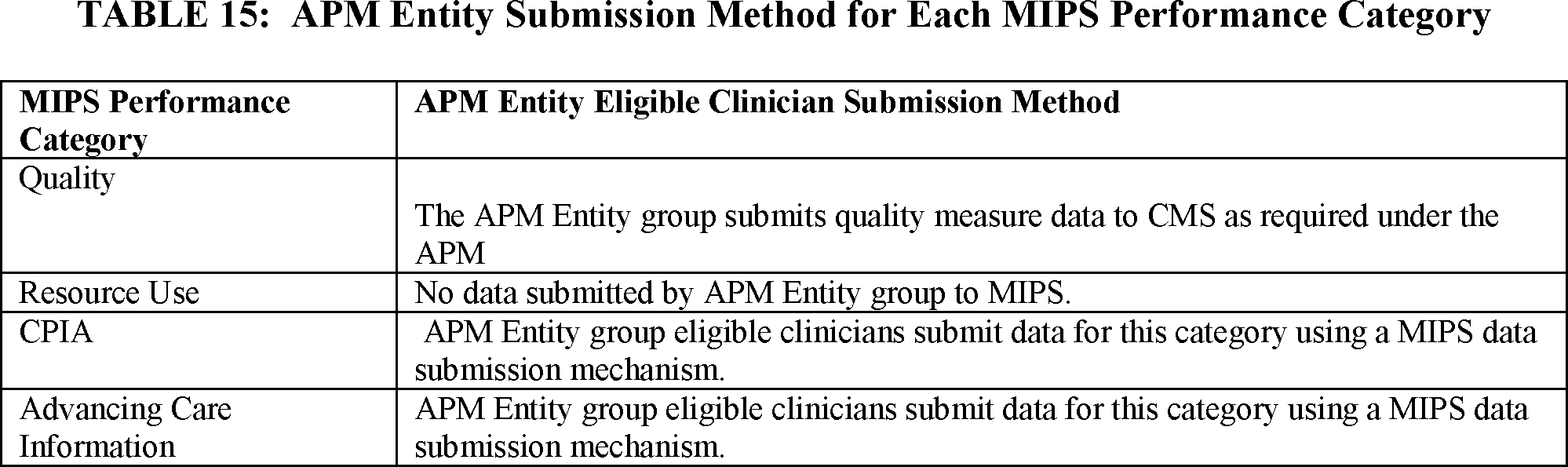 Federal Register :: Medicare Program; Merit-Based Incentive Payment ...