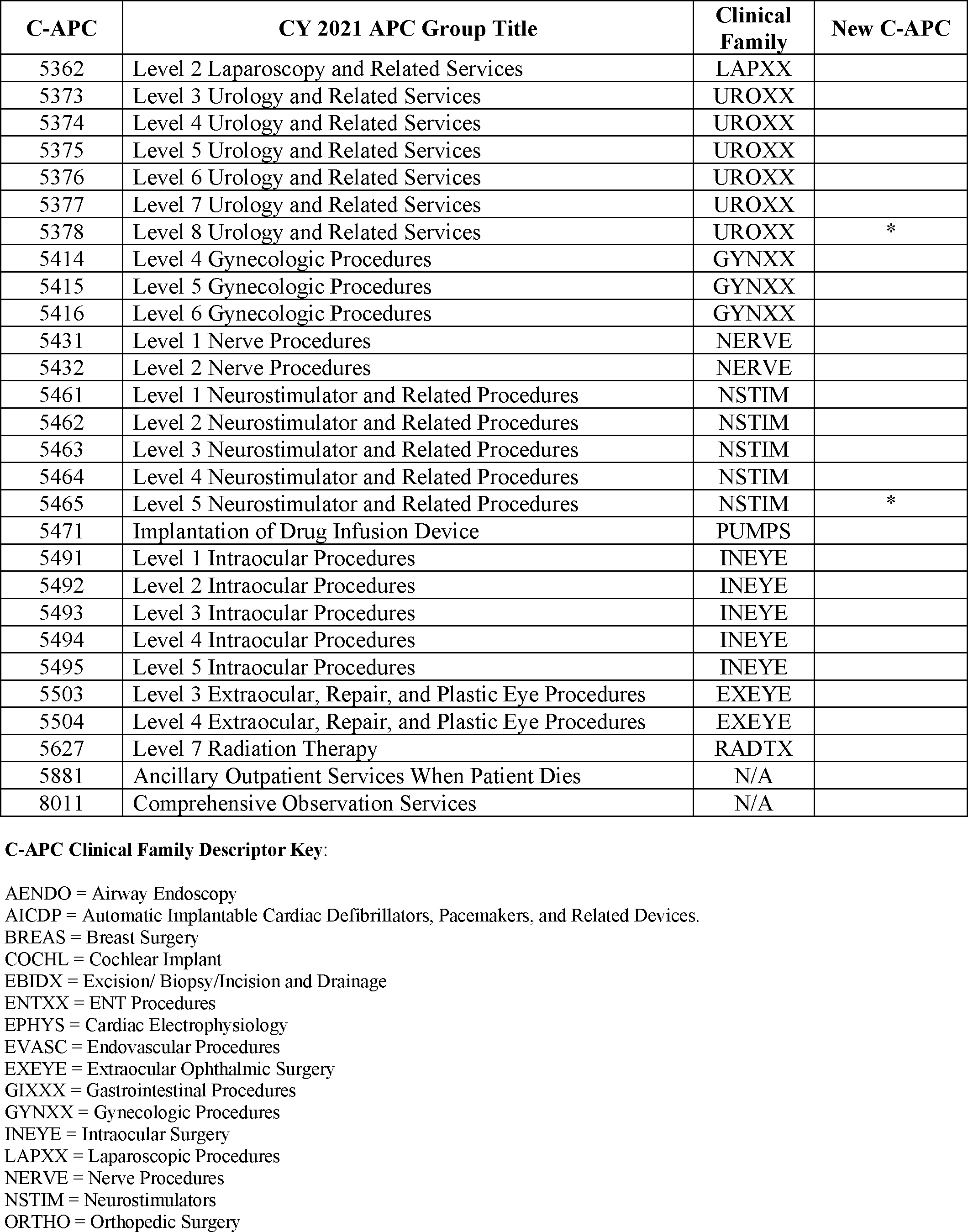 Federal Register :: Medicare Program: Hospital Outpatient Prospective ...