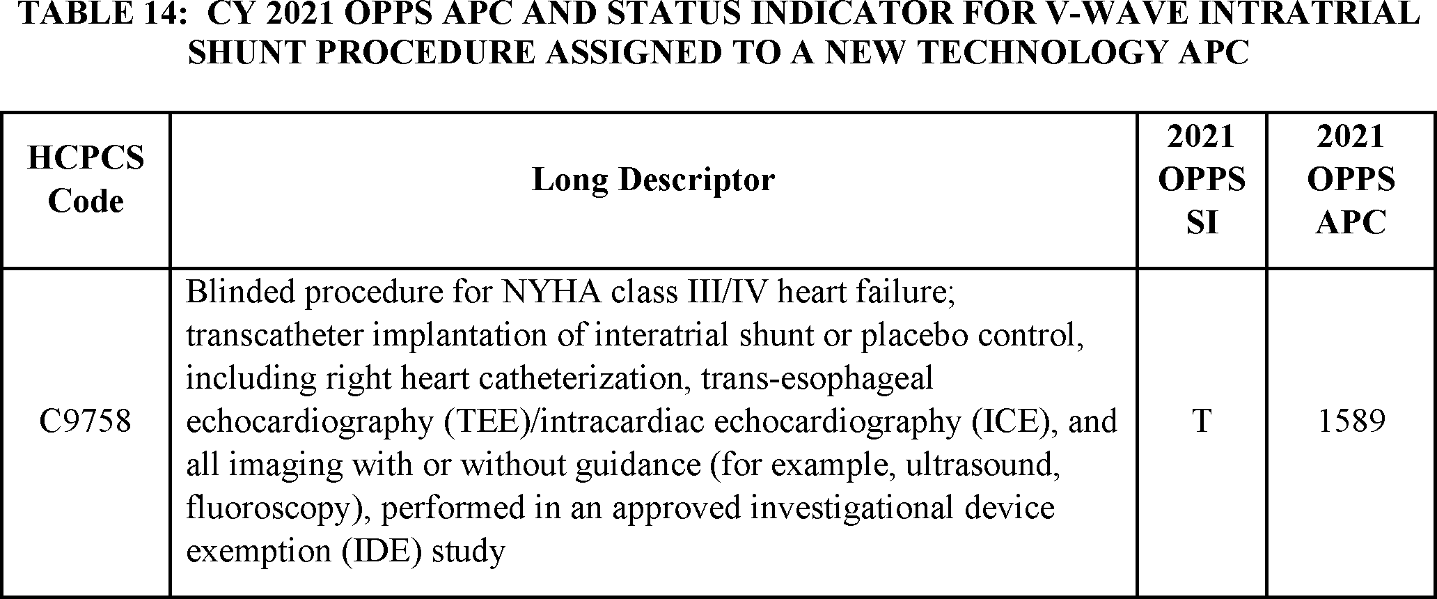 Federal Register :: Medicare Program: Hospital Outpatient Prospective ...