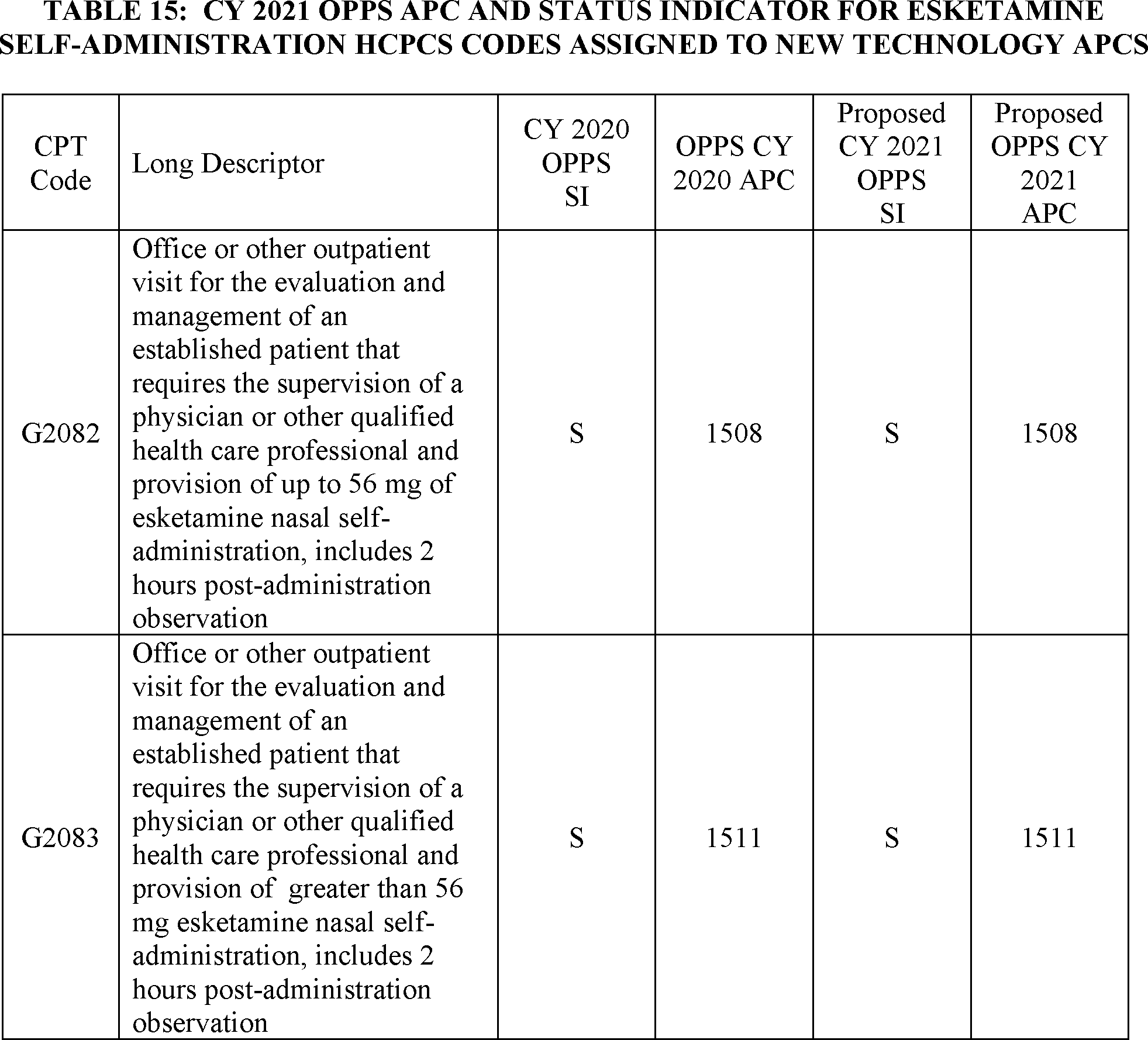 Federal Register :: Medicare Program: Hospital Outpatient Prospective ...