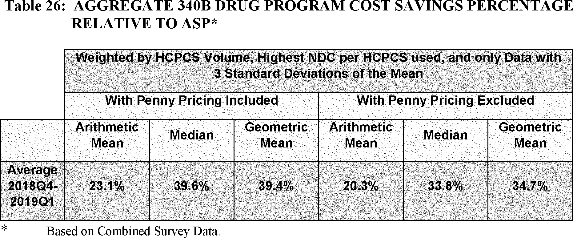 Federal Register :: Medicare Program: Hospital Outpatient Prospective ...