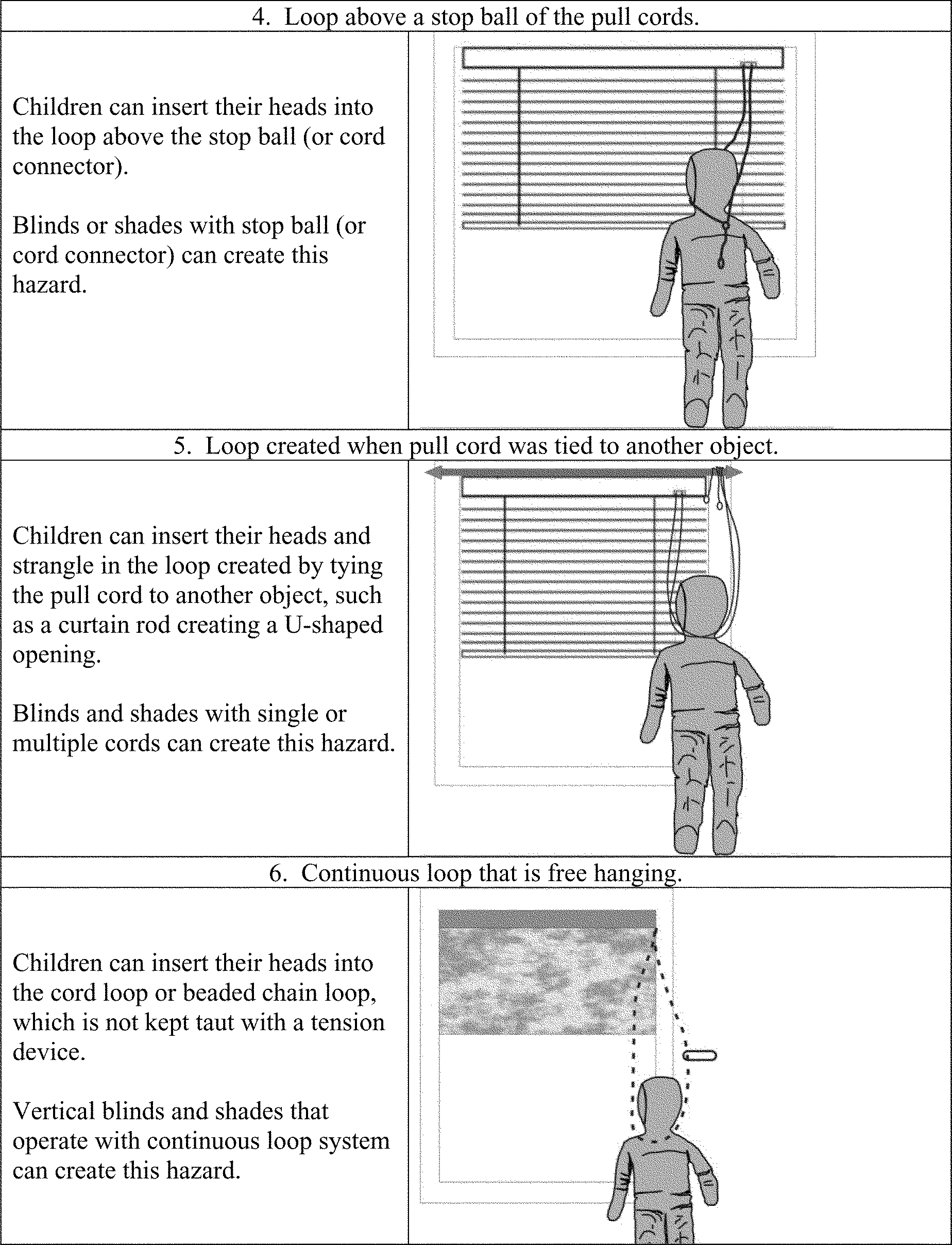 Federal Register :: Corded Window Coverings; Request for Comments and ...