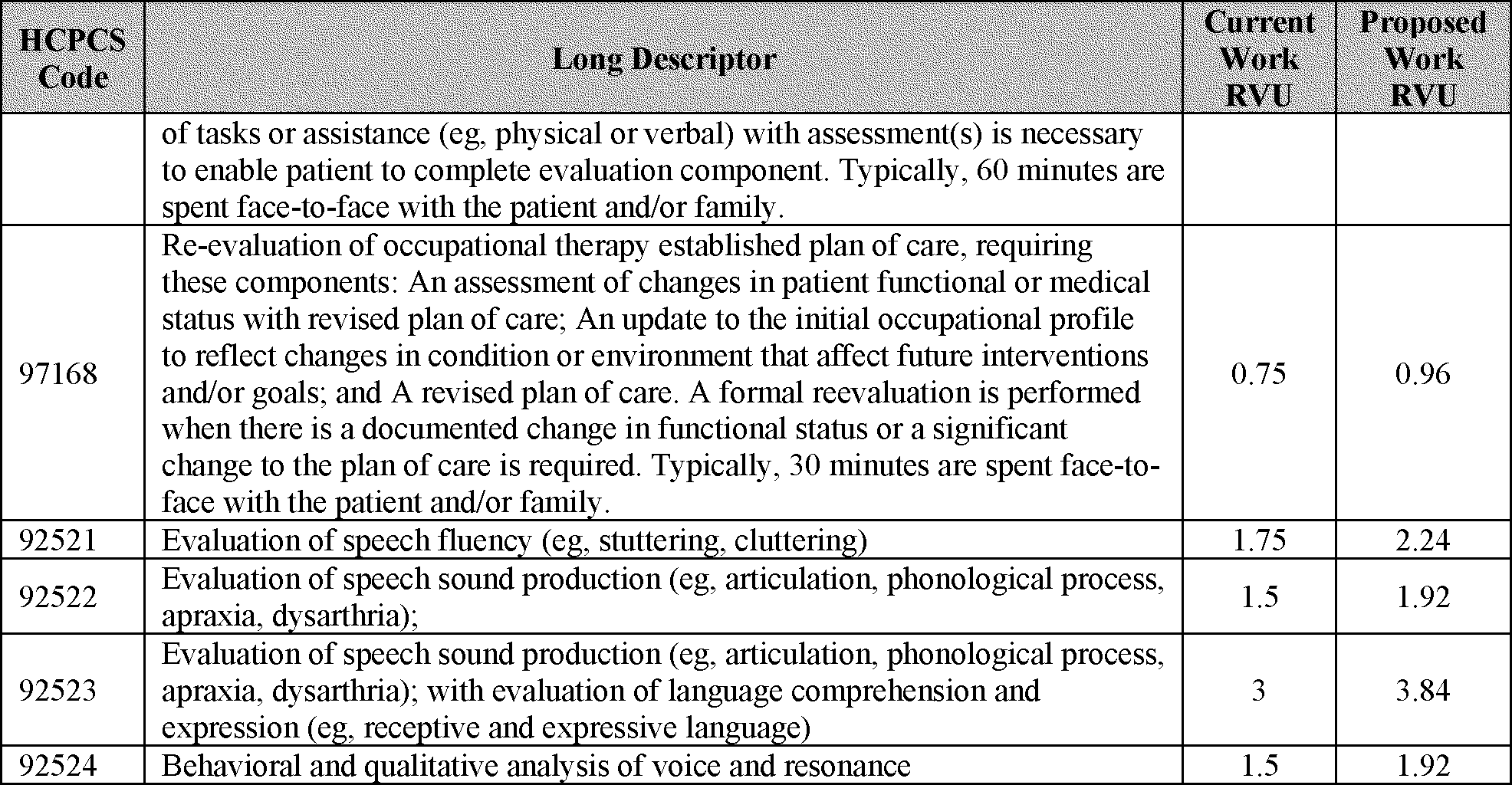 Federal Register :: Medicare Program; CY 2021 Payment Policies Under ...