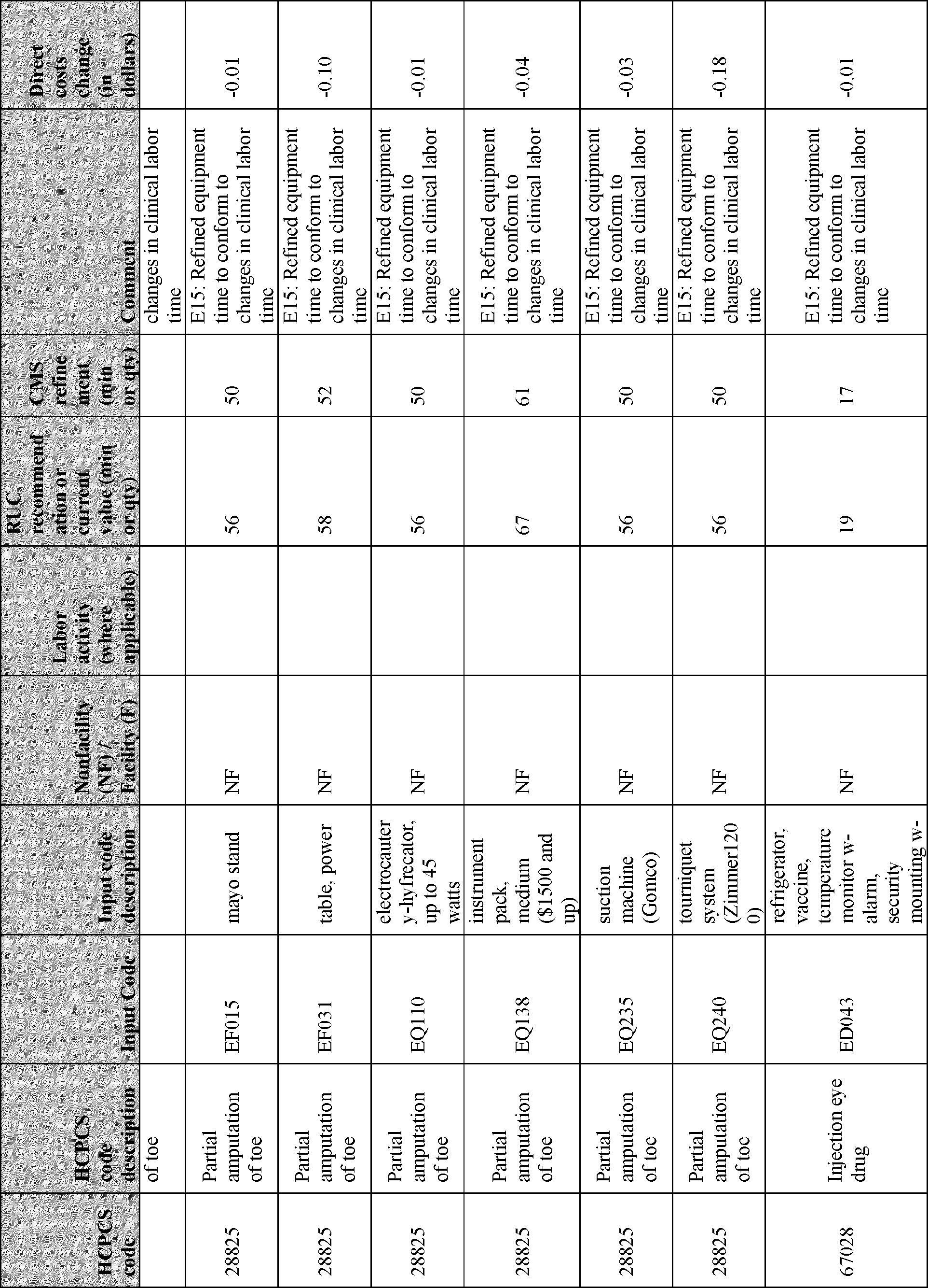 Federal Register :: Medicare Program; CY 2021 Payment Policies Under ...