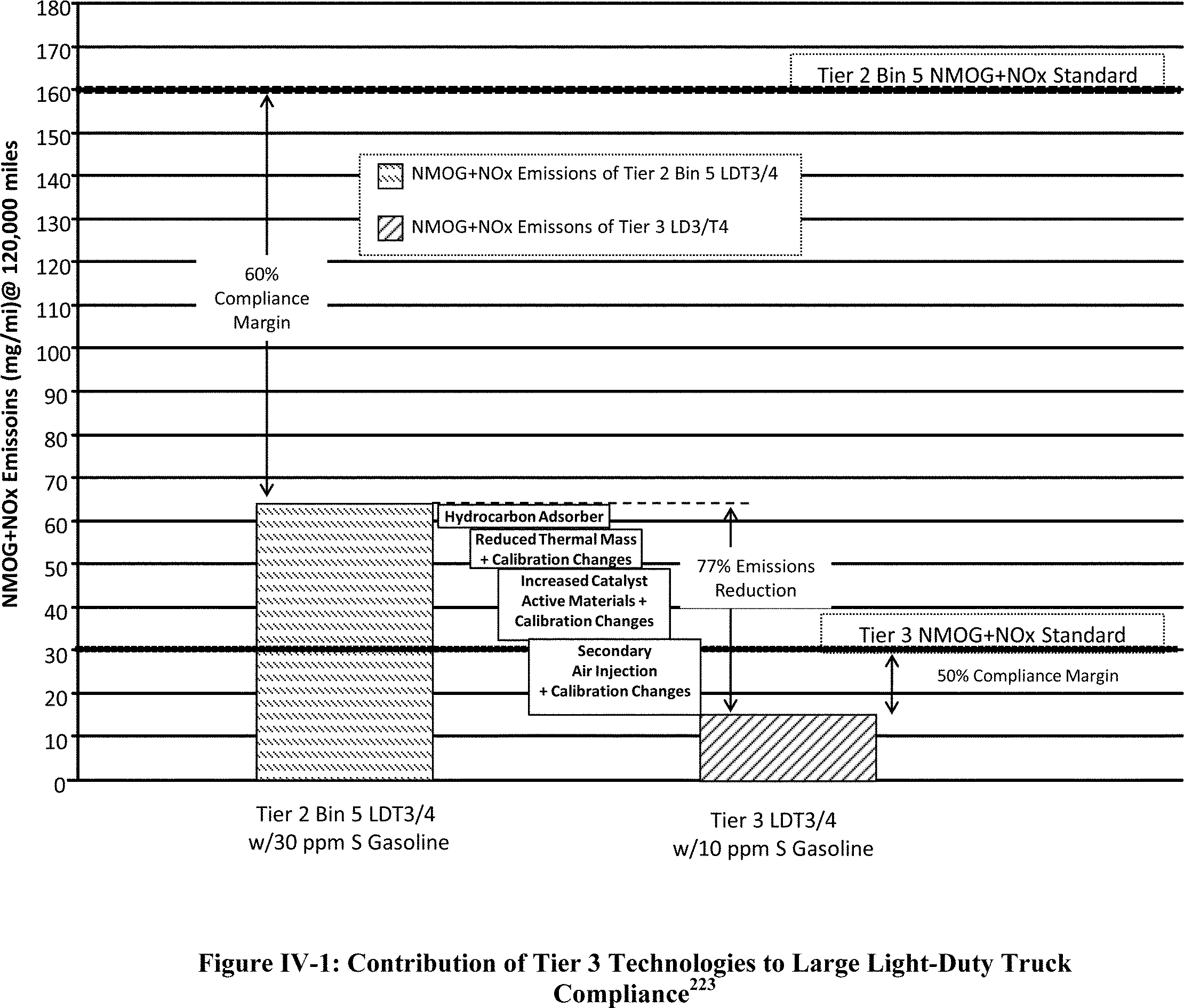Federal Register :: Control of Air Pollution From Motor Vehicles: Tier ...