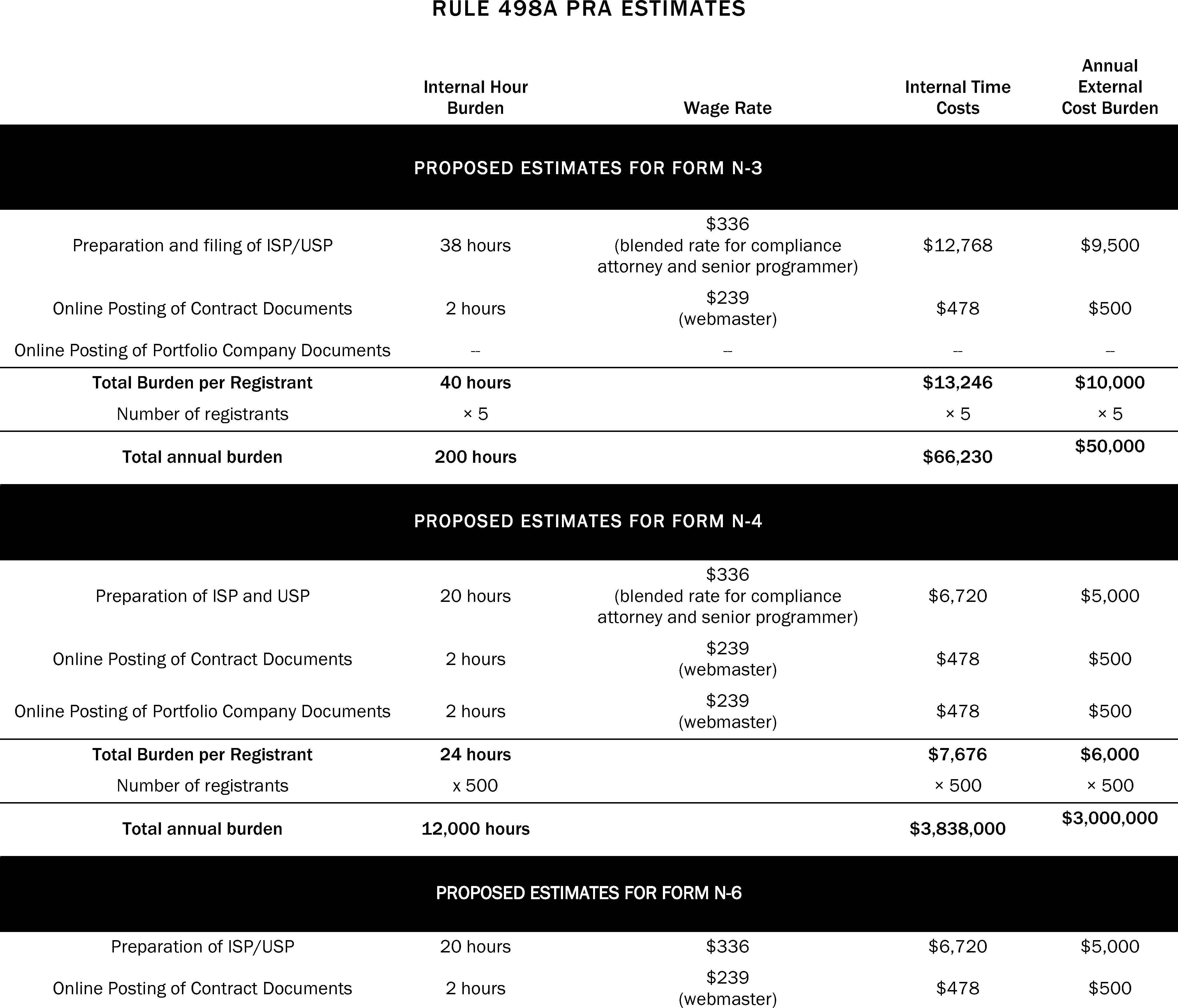Federal Register#N# :: #N# Updated Disclosure Requirements and Summary ...