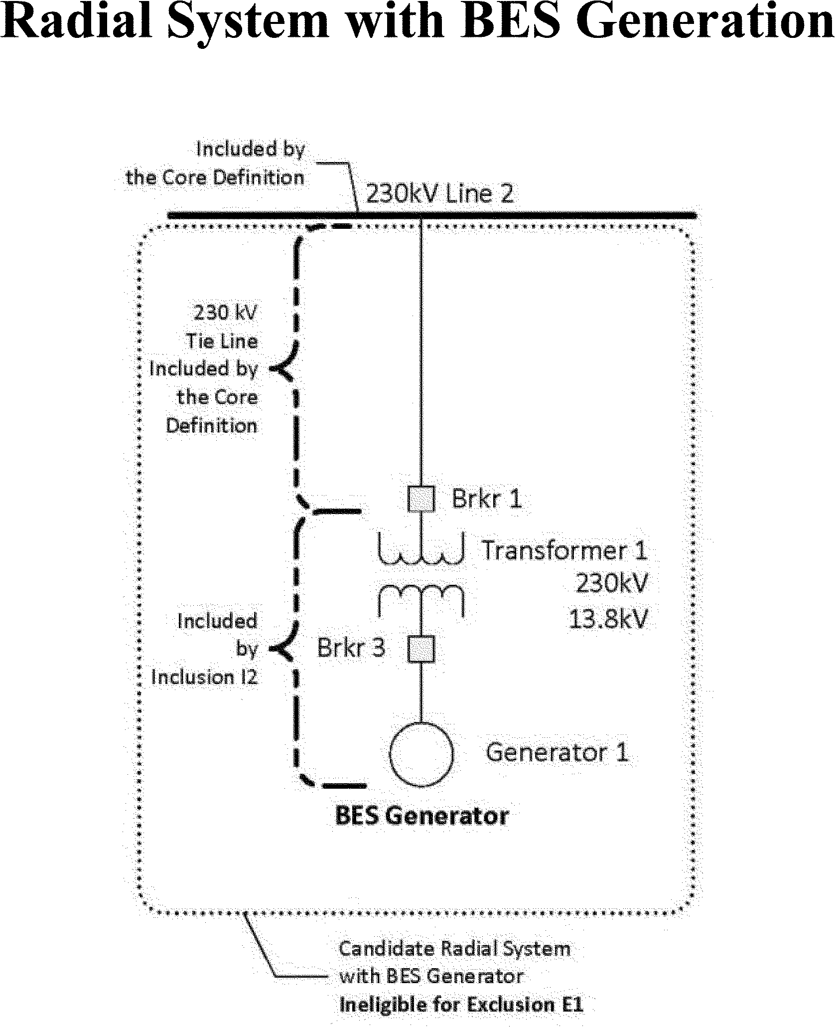 Federal Register :: Revisions to Electric Reliability Organization ...