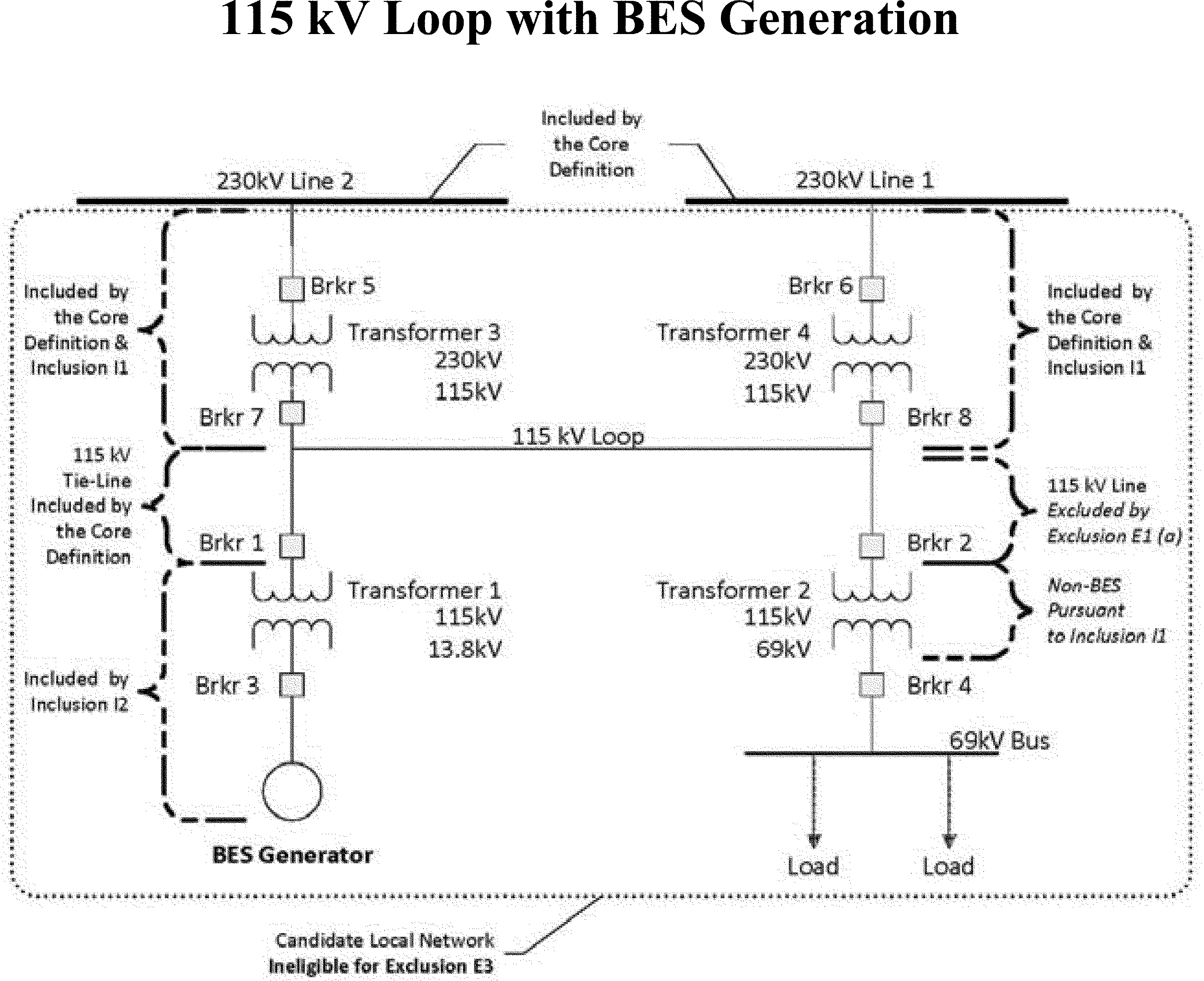 Federal Register :: Revisions to Electric Reliability Organization ...