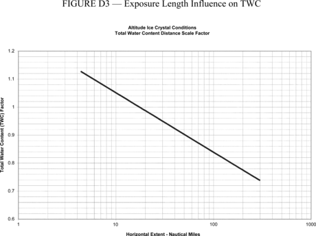 eCFR#N# :: #N# 14 CFR Part 33 -- Airworthiness Standards: Aircraft Engines